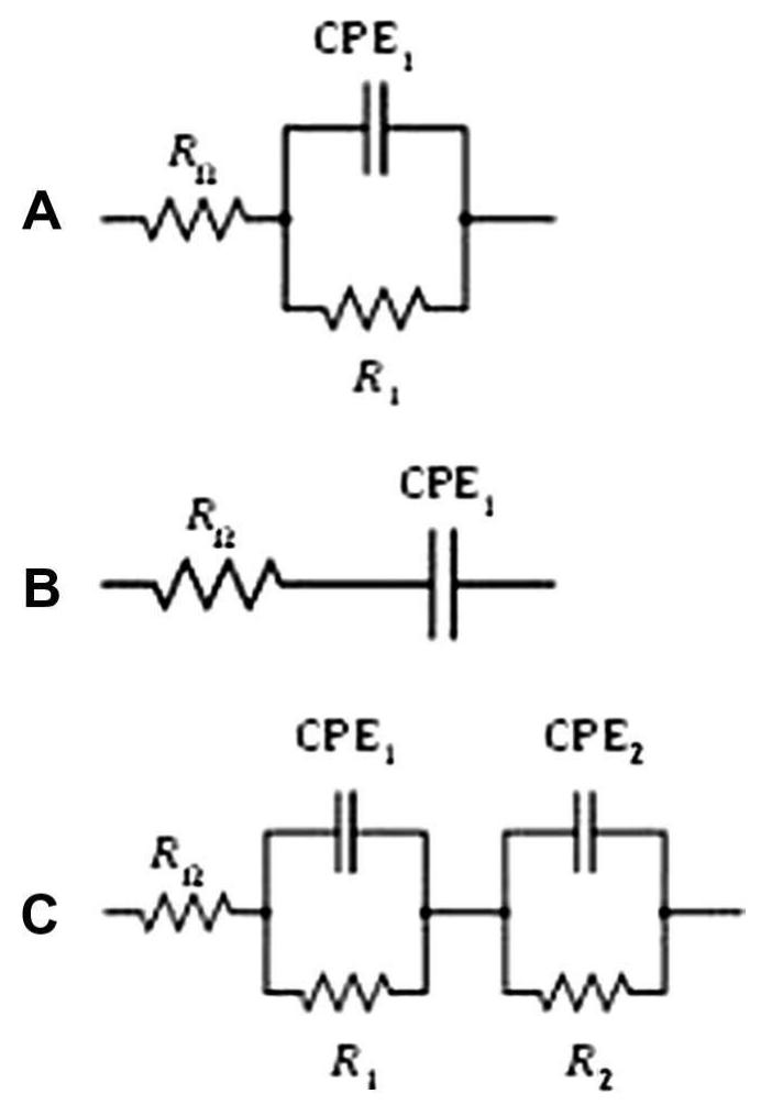Equivalent circuits for fitting impedance spectra at