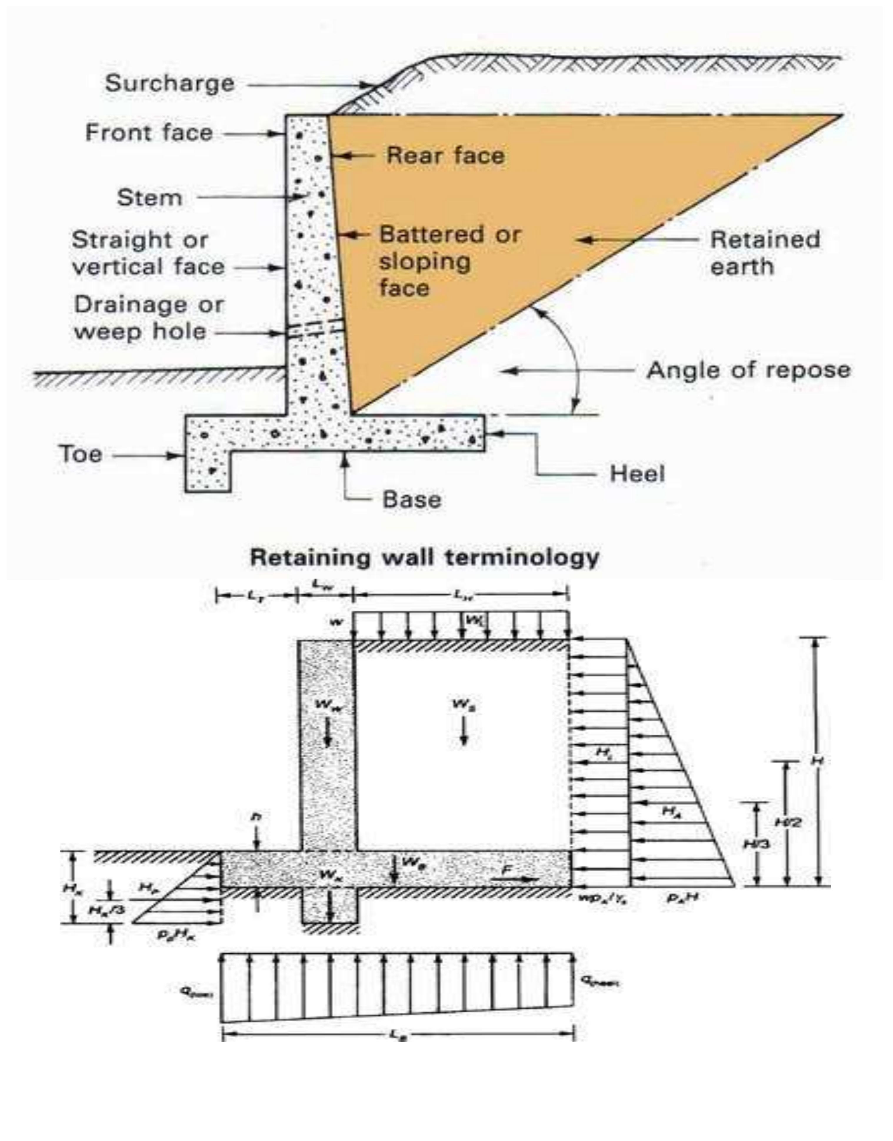 Figure 11 - Retaining walls - steel sheet piles- sheet