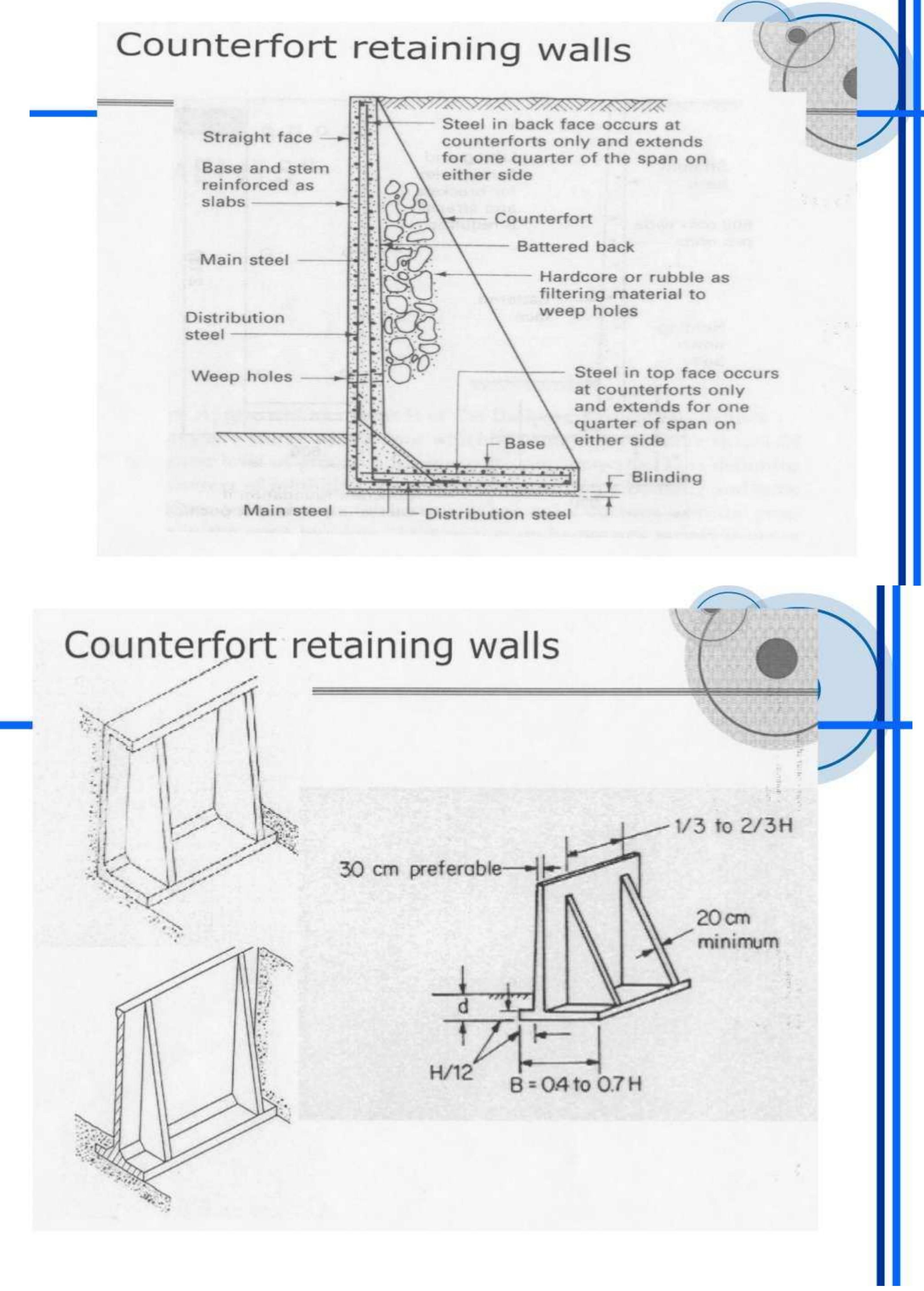 Figure 17 - Retaining walls - steel sheet piles- sheet