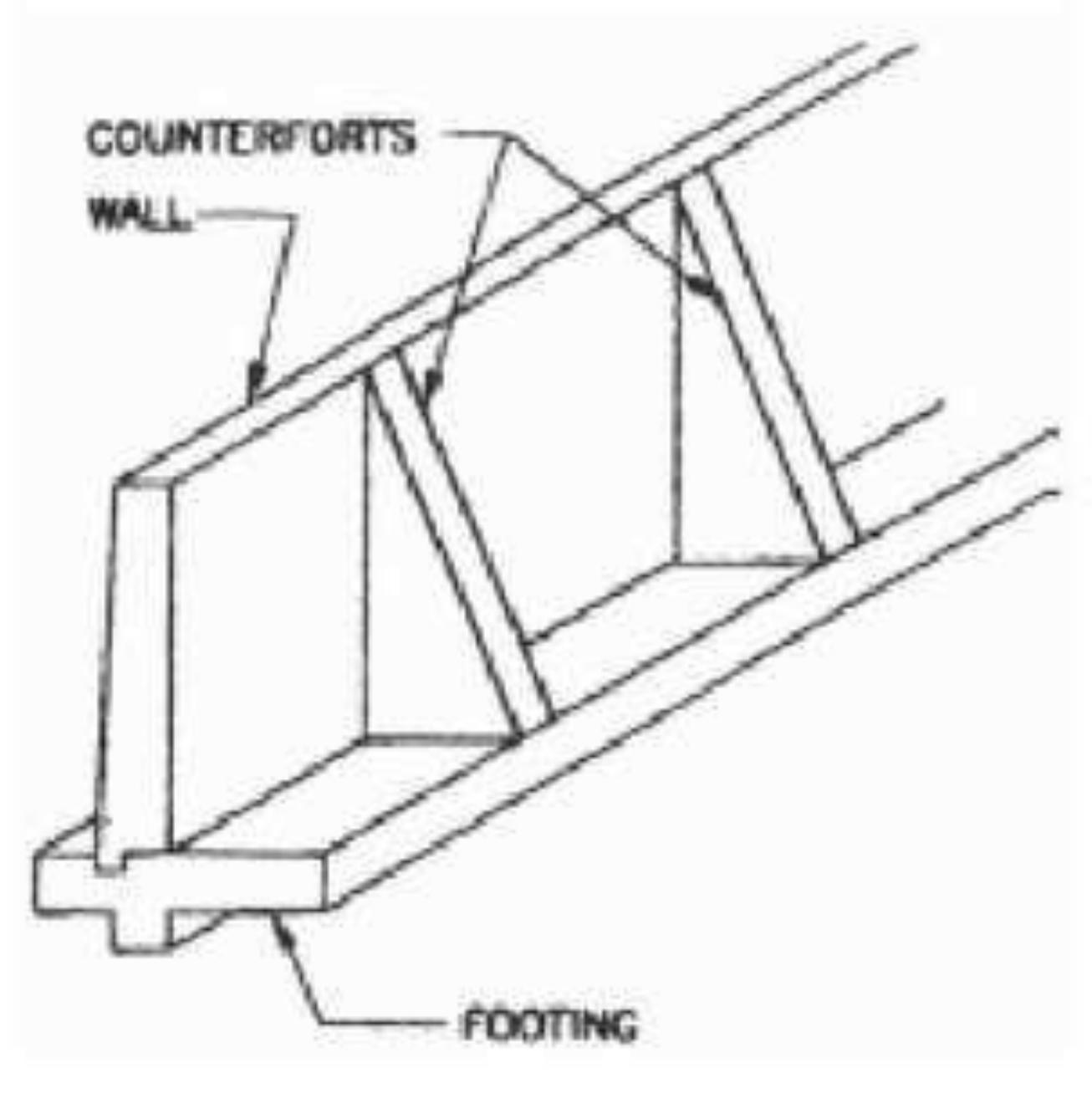 1 typical counterfort wall the decision to use either a