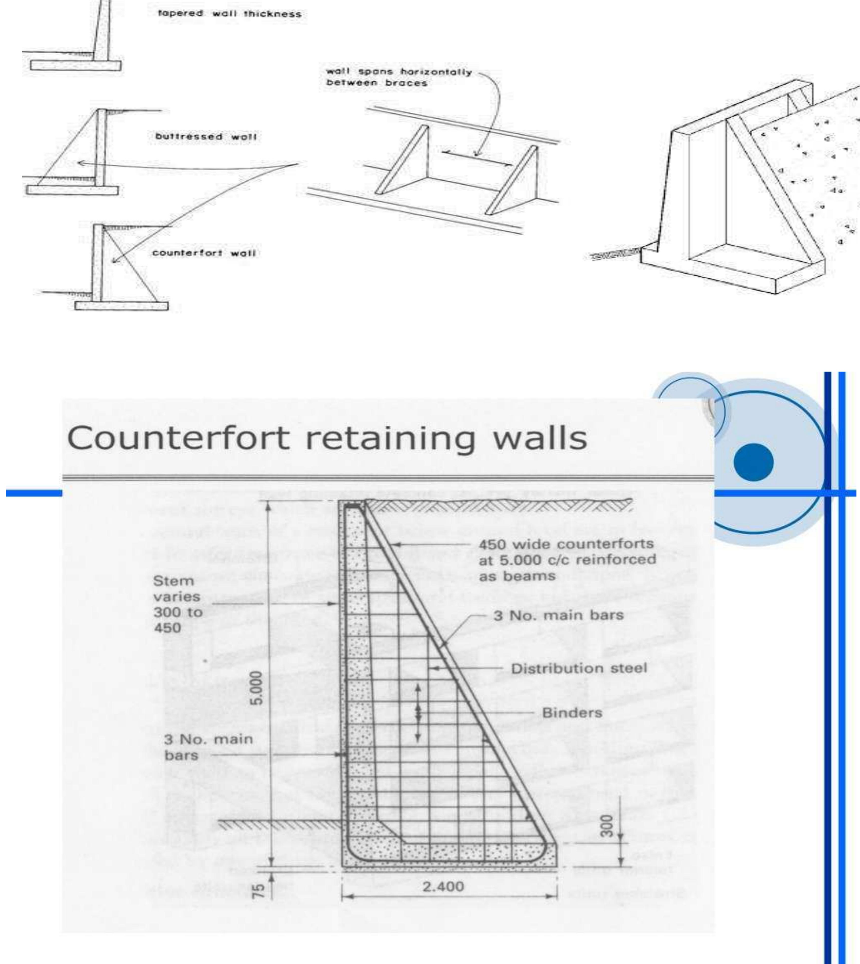 Figure 19 - Retaining walls - steel sheet piles- sheet