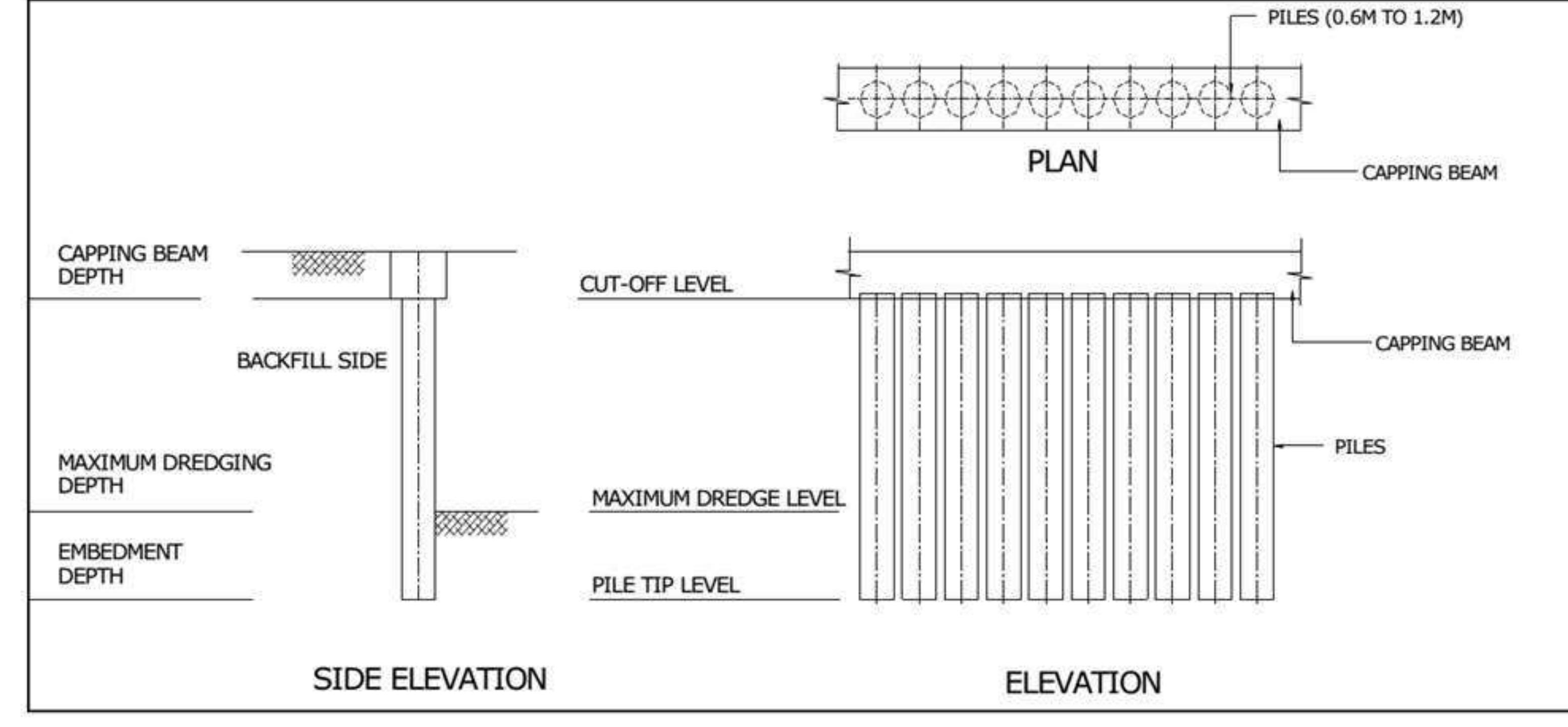 Figure 55 - Retaining walls - steel sheet piles- sheet