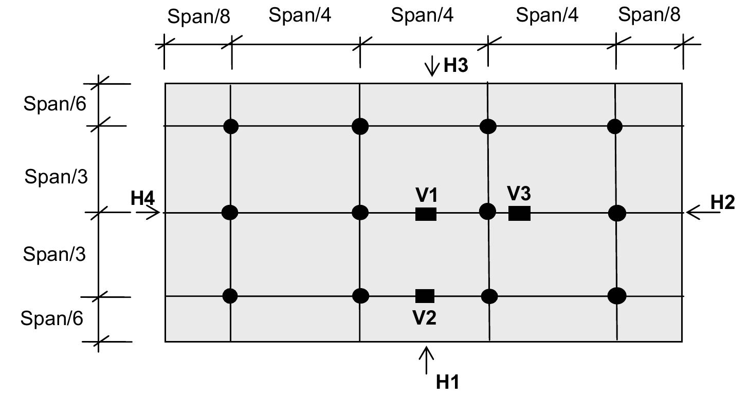 : location of applied loading and displacement gauges two