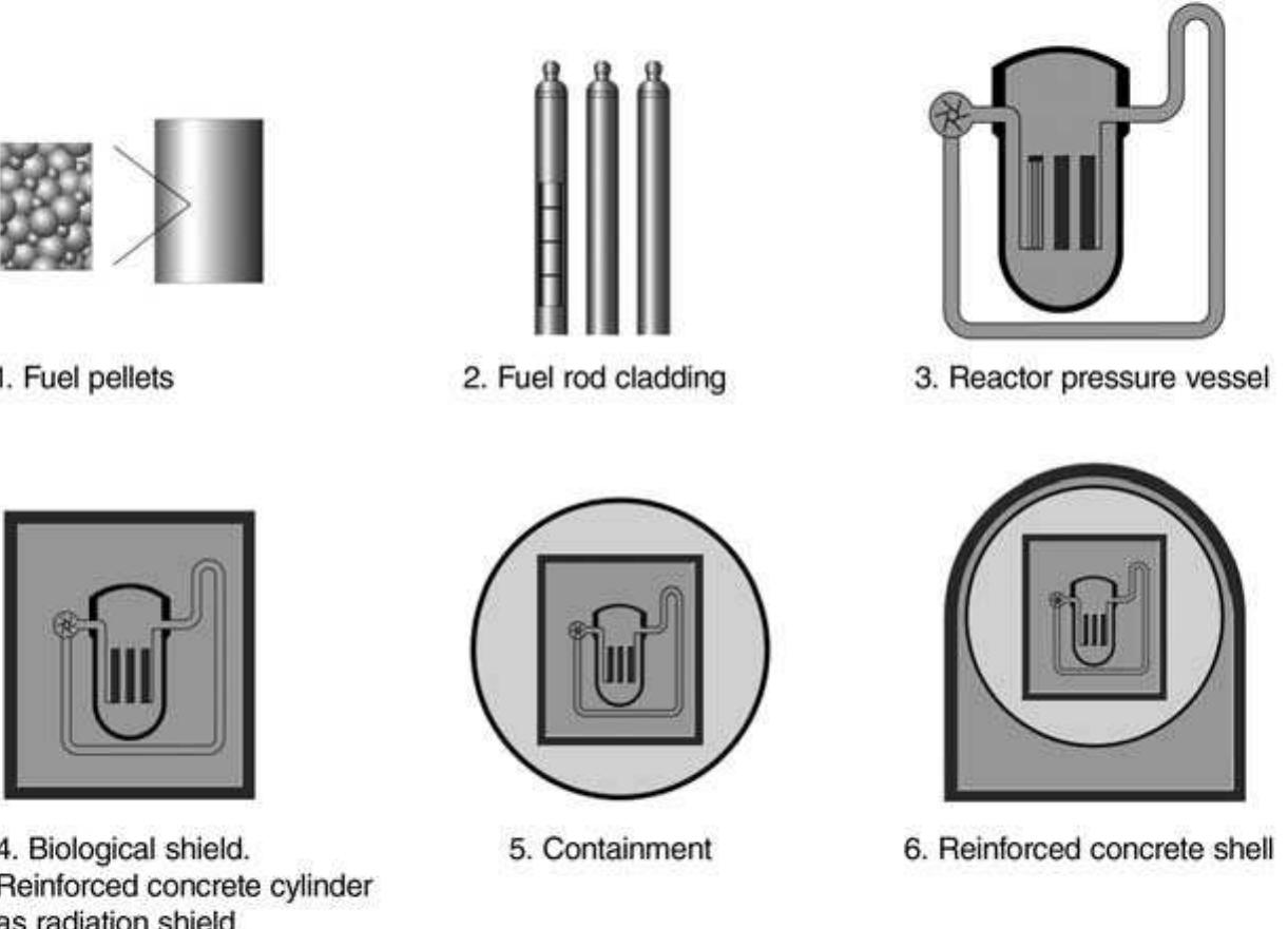 (PDF) Design and Construction of Nuclear Power Plants