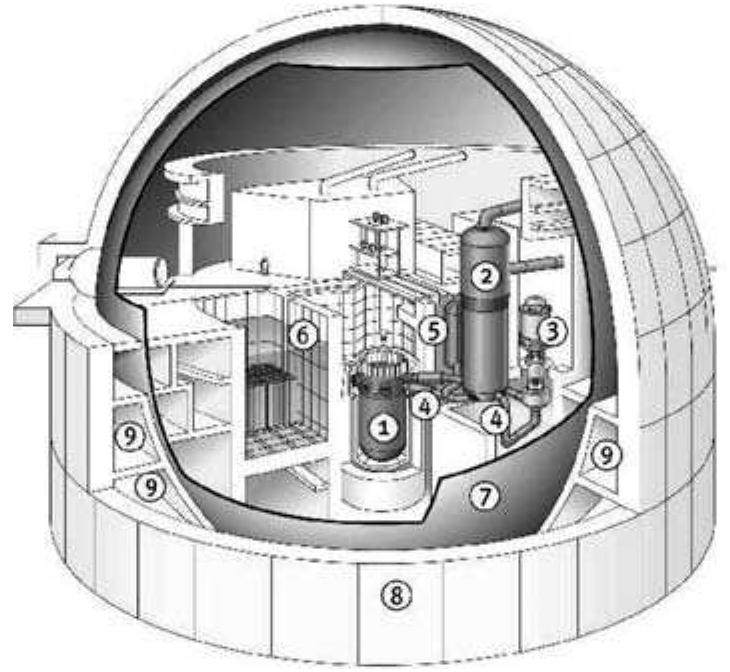 Design and Construction of Nuclear Power Plants