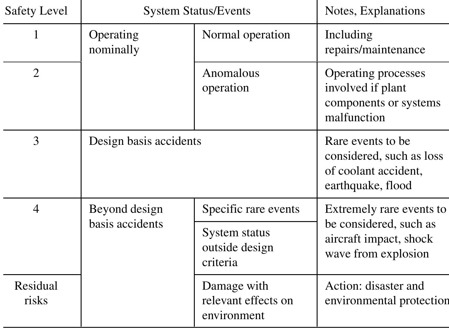 Design and Construction of Nuclear Power Plants