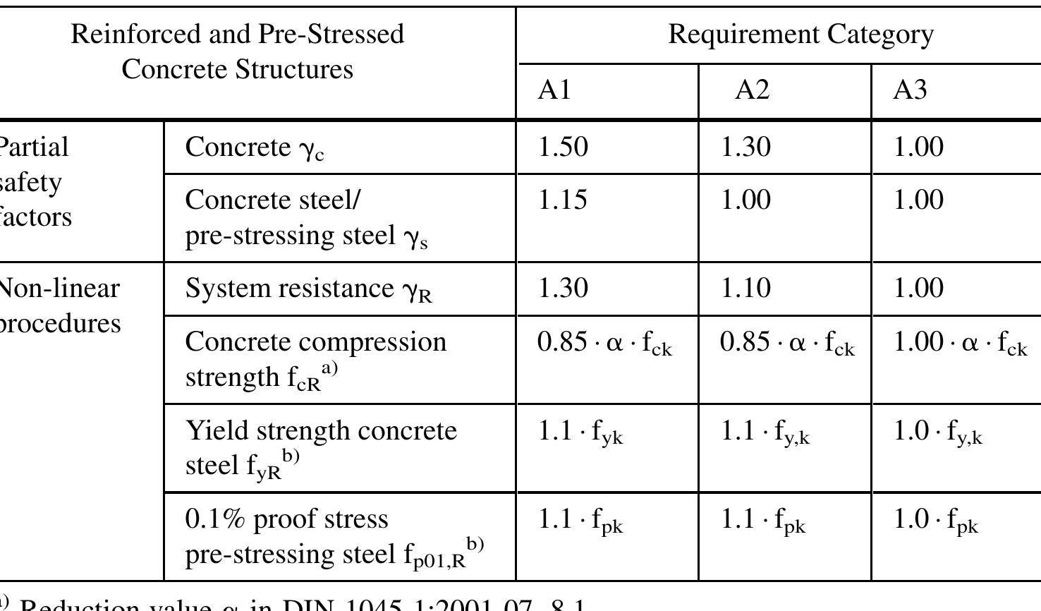 Design and Construction of Nuclear Power Plants