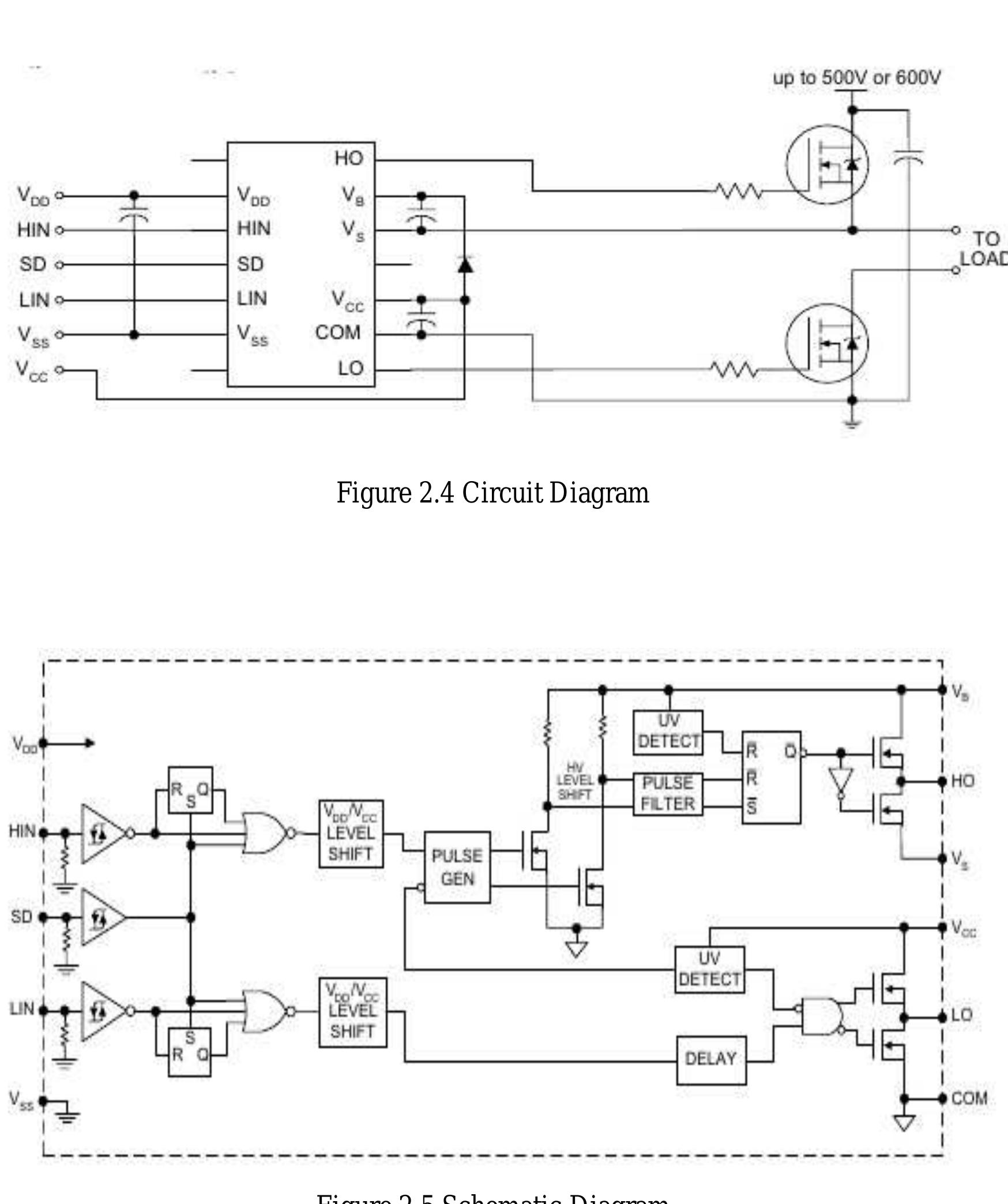 Figure 7 Speed Control Of 3 Phase Induction Motor Using