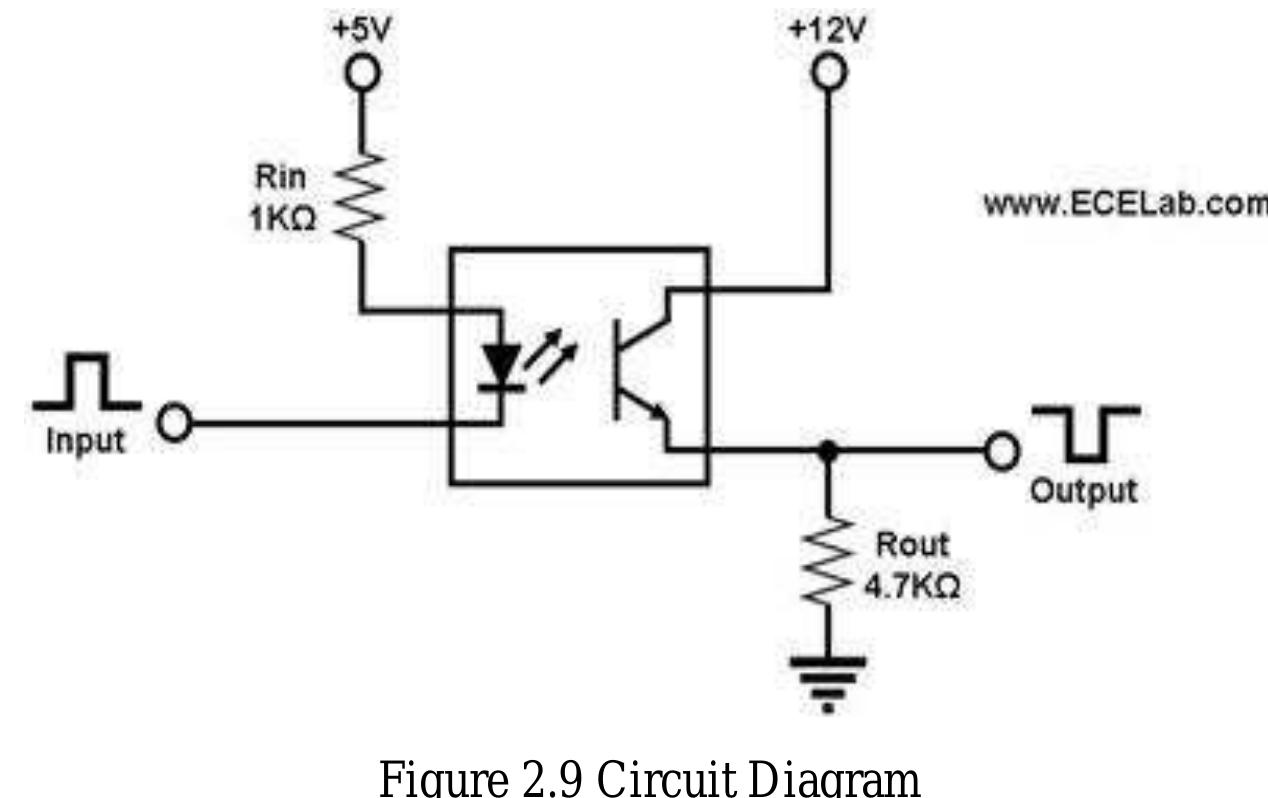 Figure 11 Speed Control Of 3 Phase Induction Motor Using