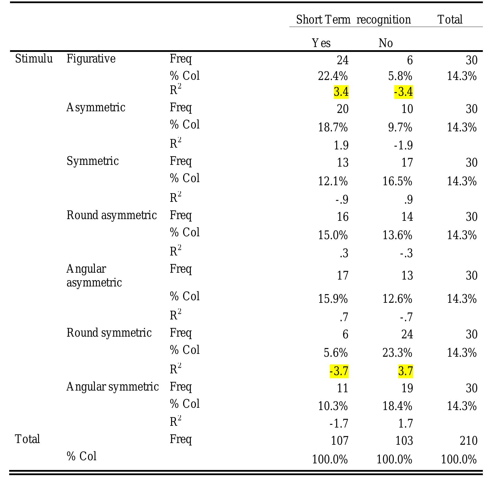 Table 5 - Mascots, design characteristics and children: Does