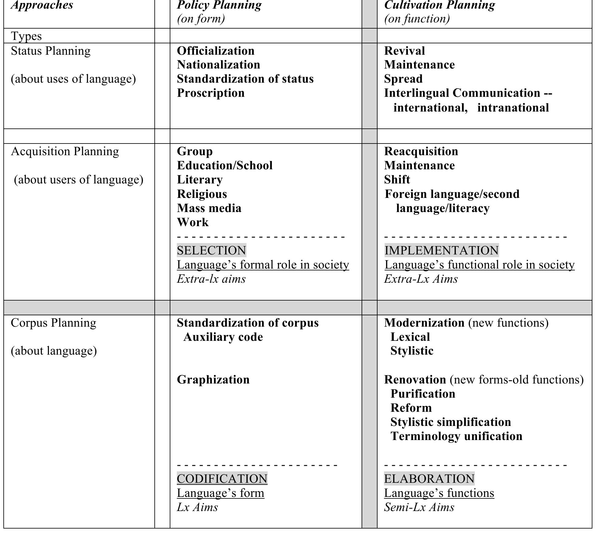 (PDF) Frameworks and models in language policy and planning