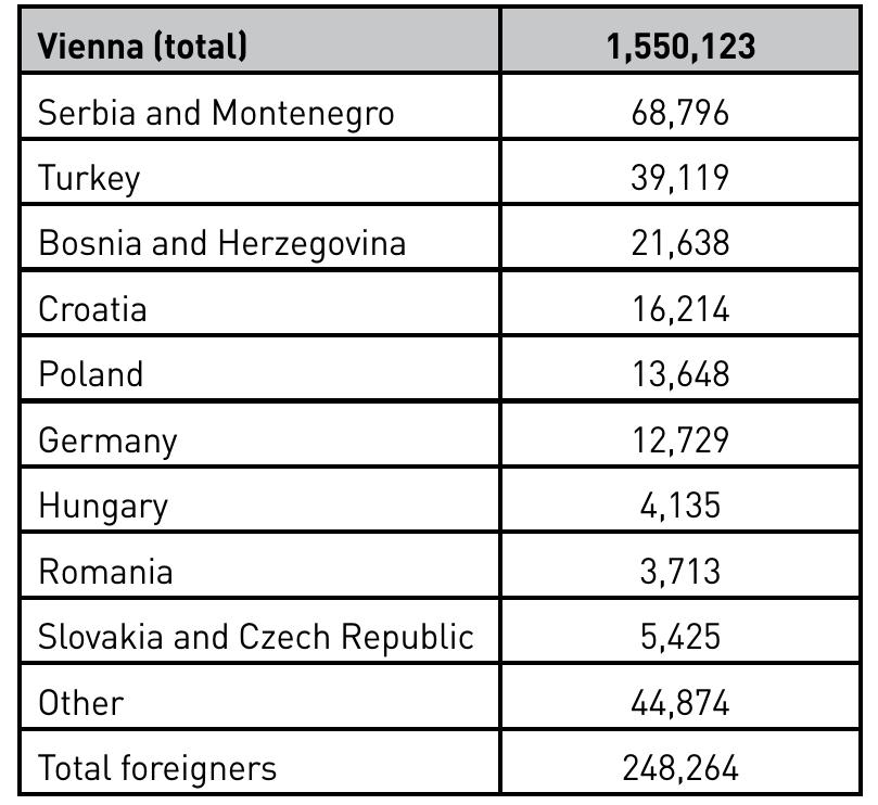 Source: available at