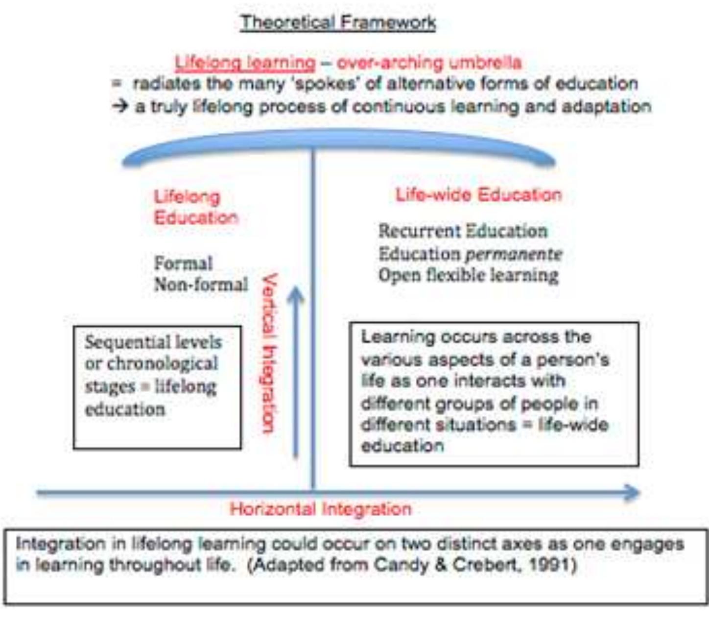 As the theoretical framework shows, the integration in