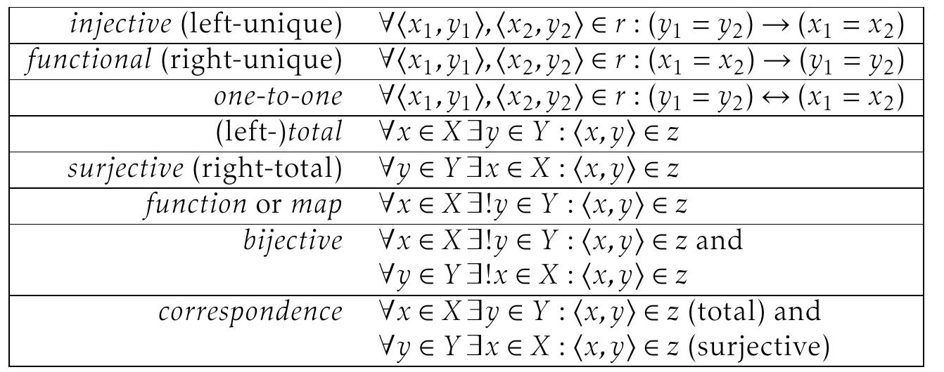 Table 5 - Describing data patterns. A general deconstruction