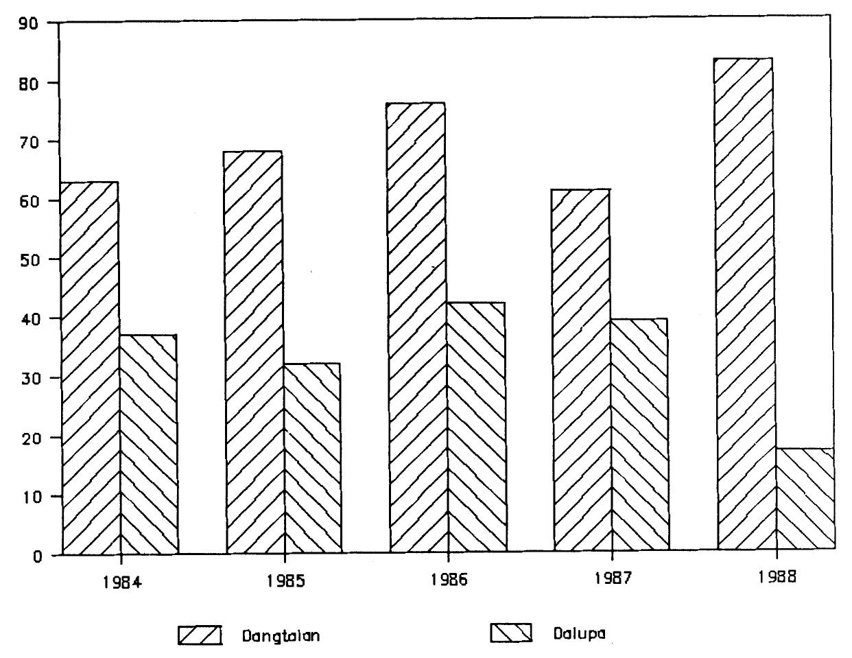 Source of cooking pots purchased in guina-ang through time.