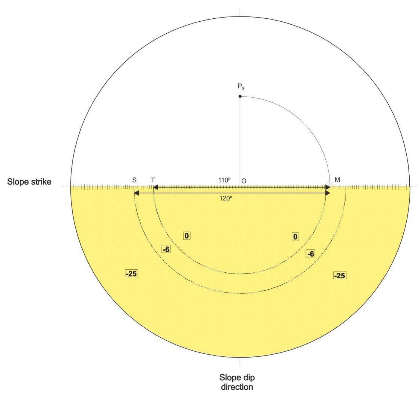 Stereoplots proposed for w correction parameter. for the