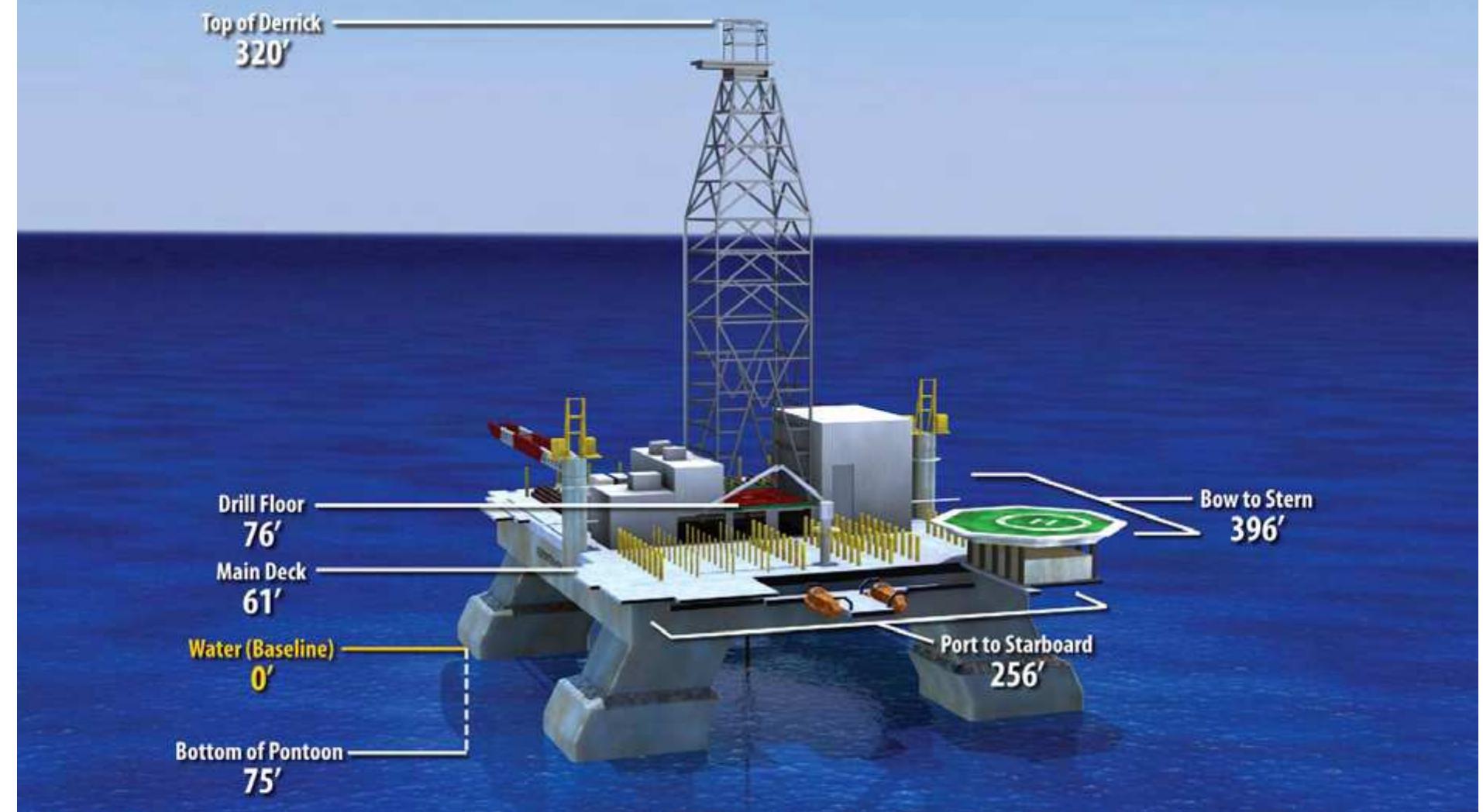 Six large diesel generators powered the rig’s integrated