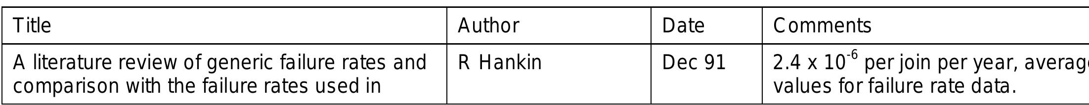 Table 42 - Failure Rate and Event Data for use within Risk