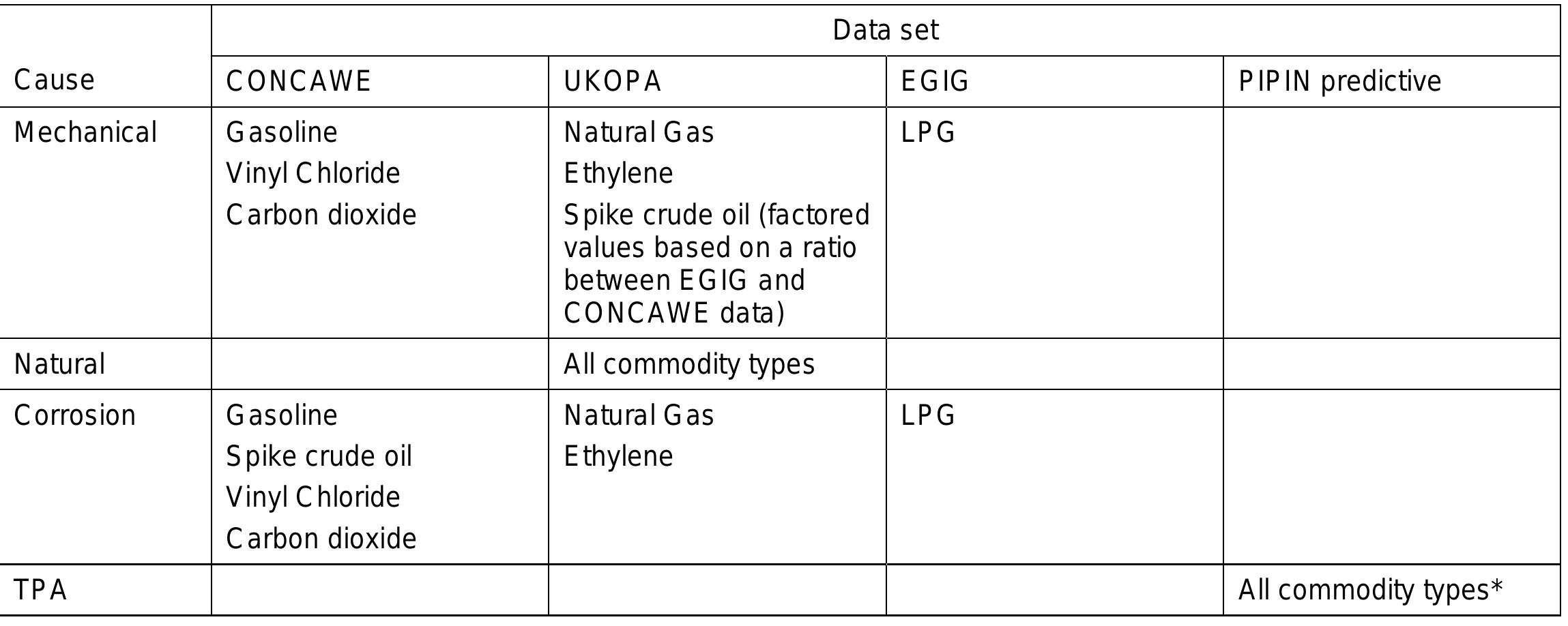 115. the table illustrates which source of data should be