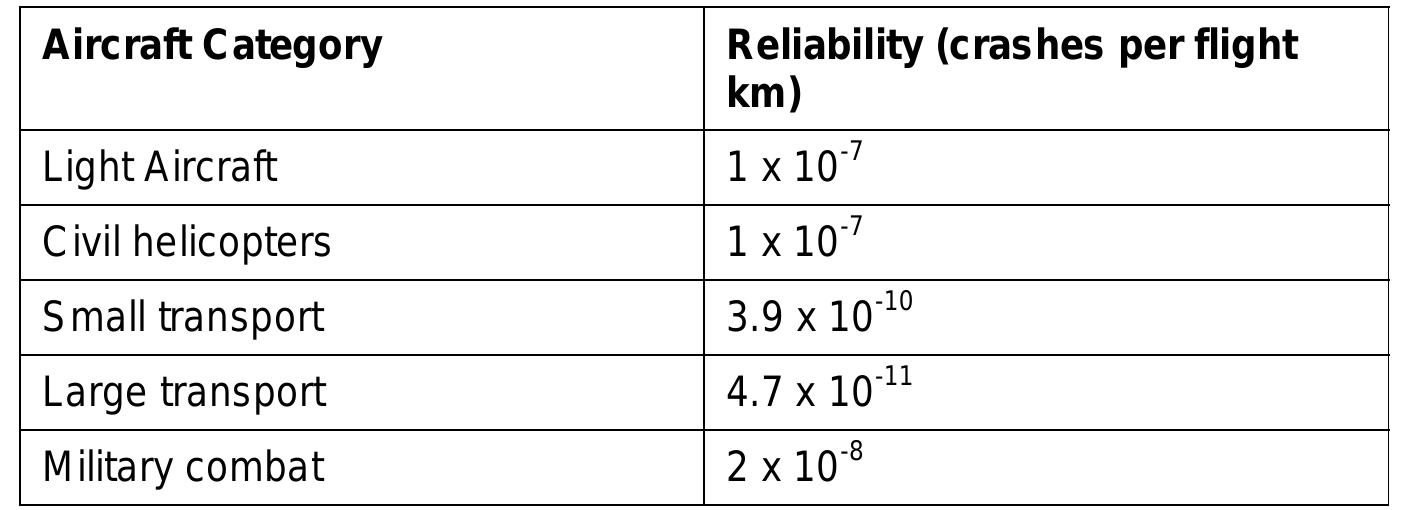 (PDF) Failure Rate and Event Data for use within Risk Assessments (28 ...