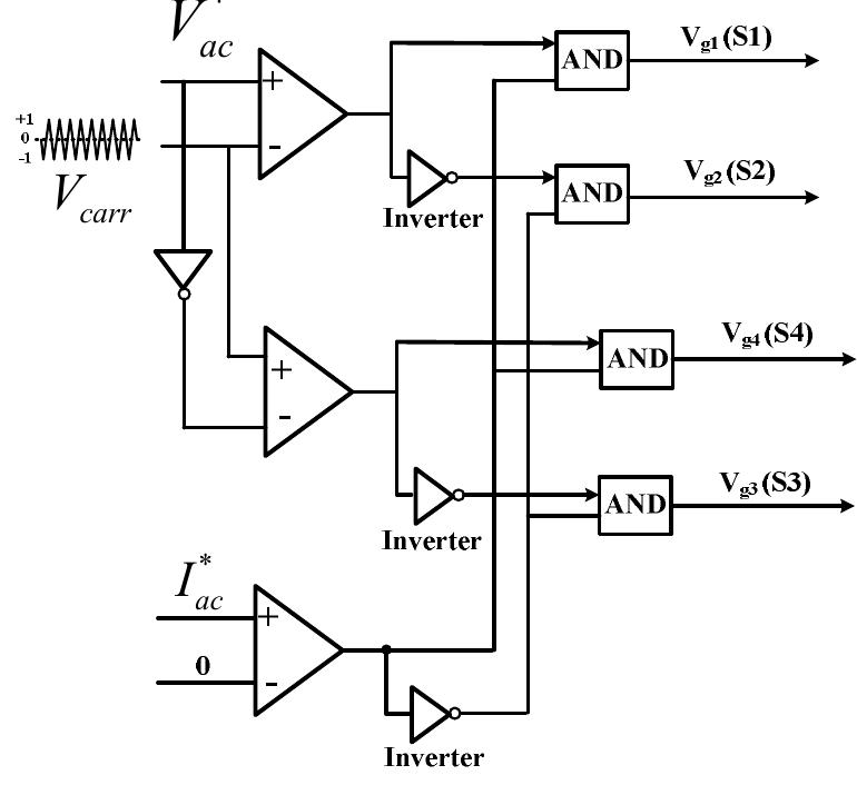 Advanced unipolar pwm control scheme the pwm generation of