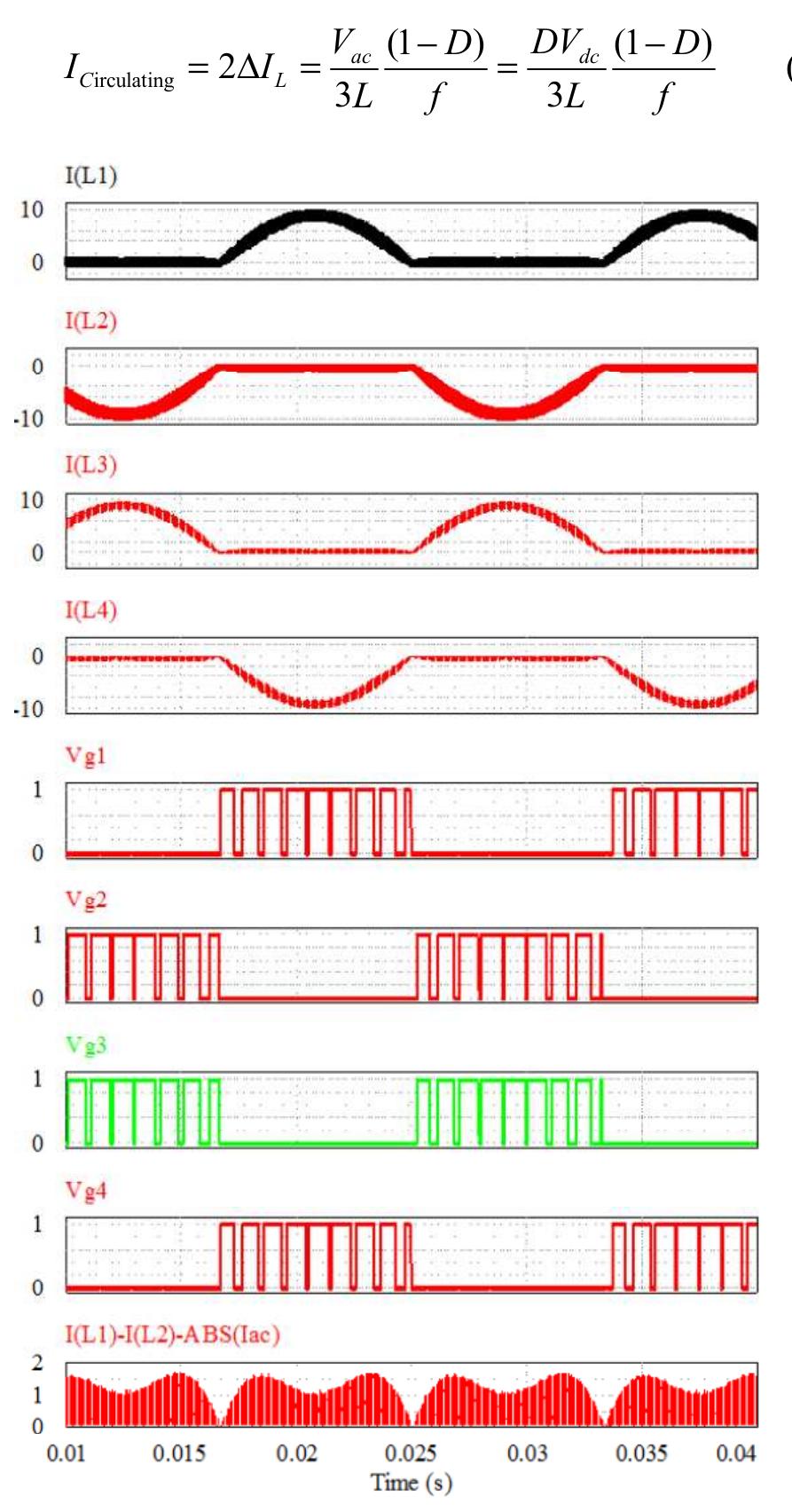 As shown in fig. 8, l1 and l3 almost only conduct half cycle