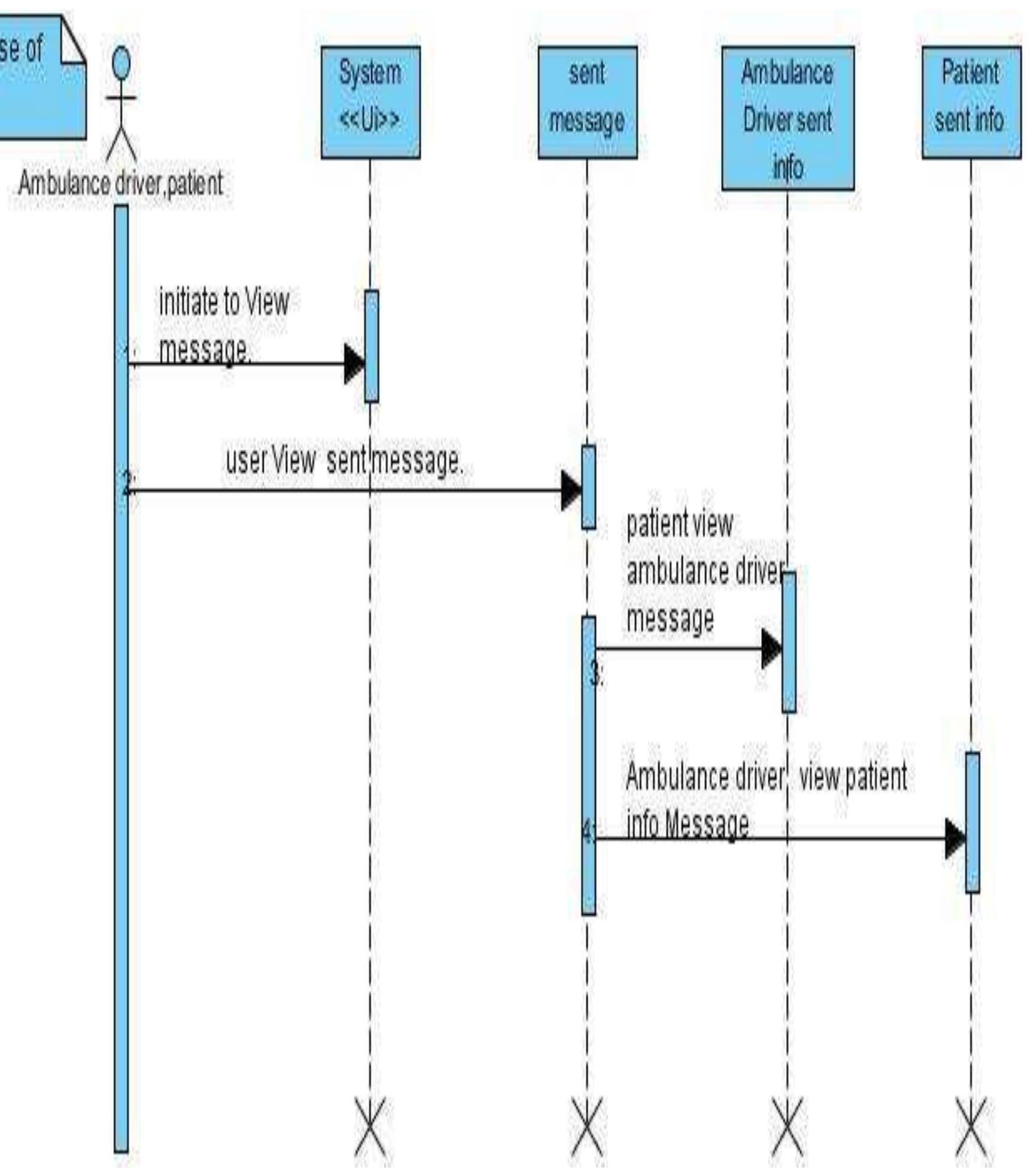 Sequence diagram for view message 3.2.3.8 sequence diagram