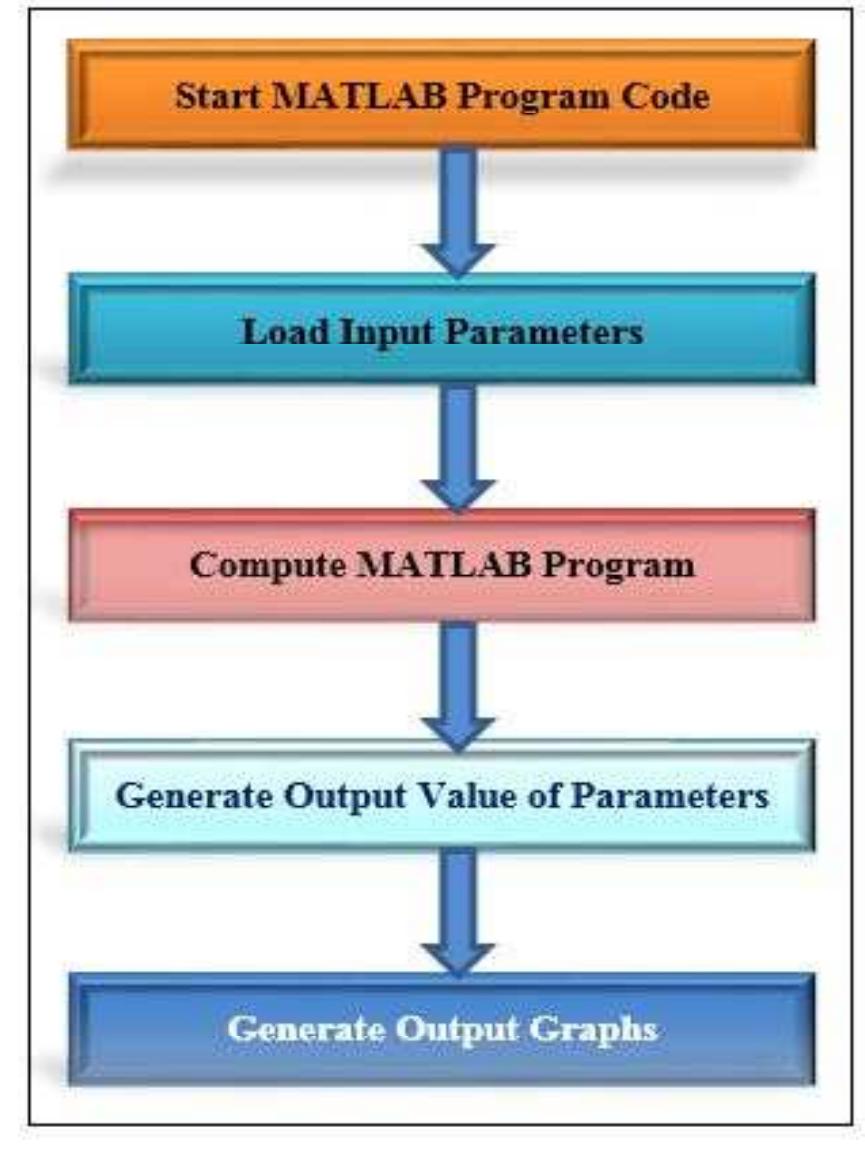 : flowchart of modelling strategy