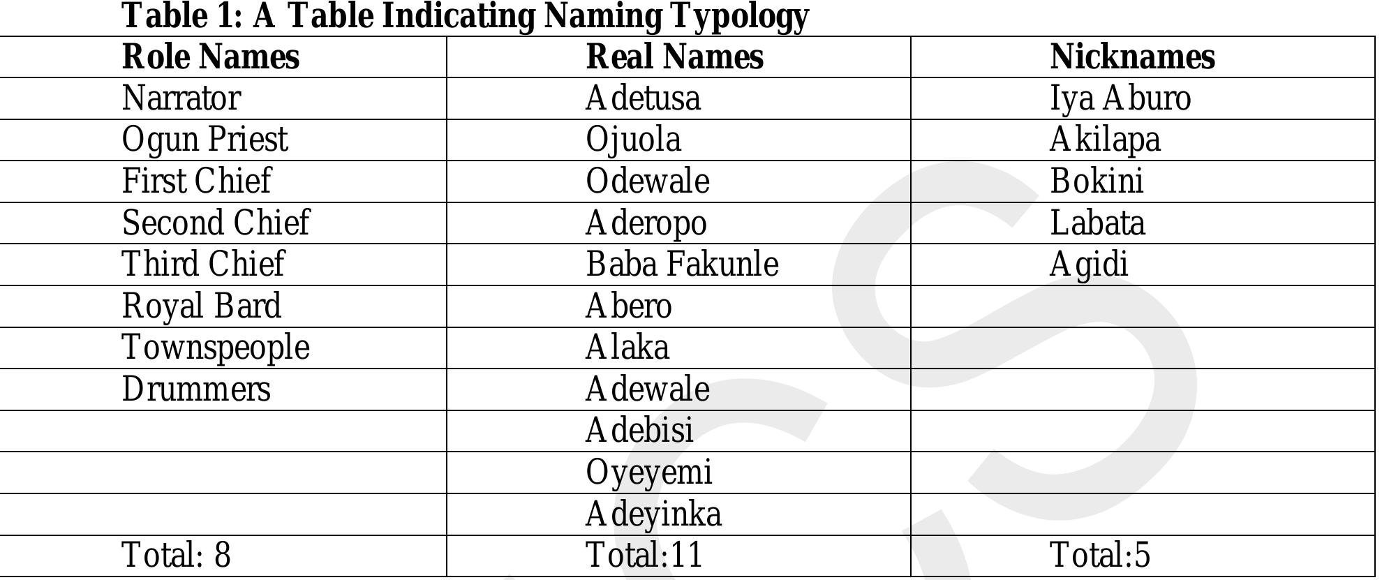 Names, real names and nicknames. the result is