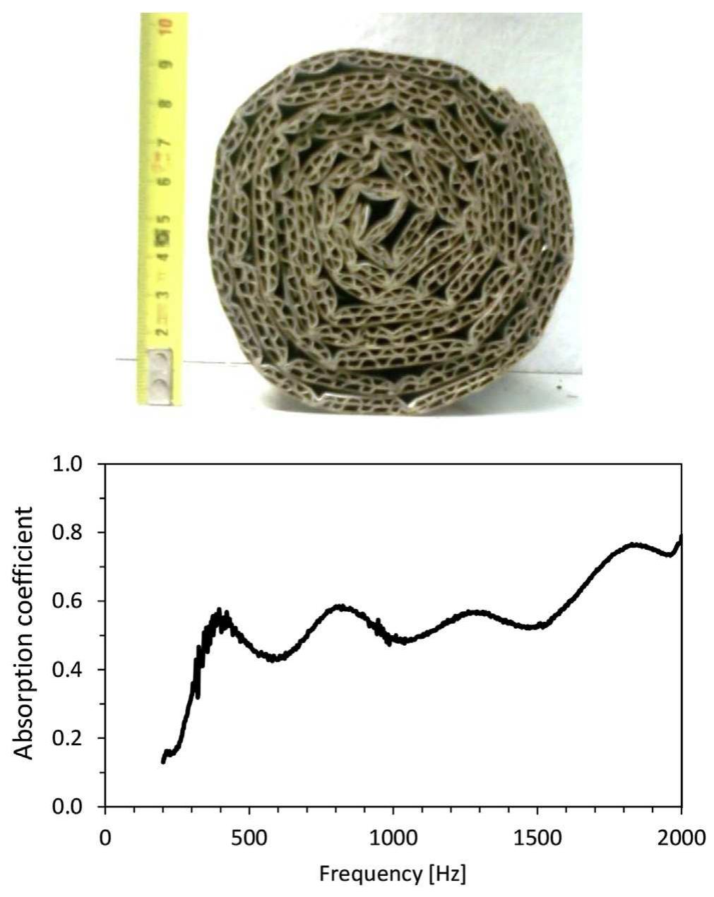 Absorption coefficient of recycled cardboard 11.5 cm thick.