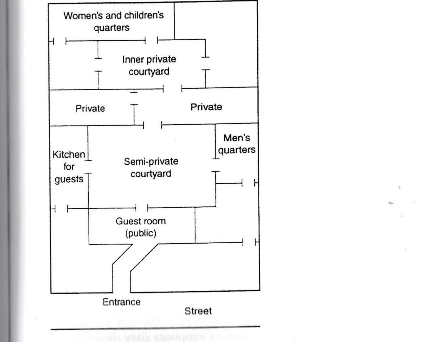 Figure 3 - from 2001. The Archaeology of Islam. (In),