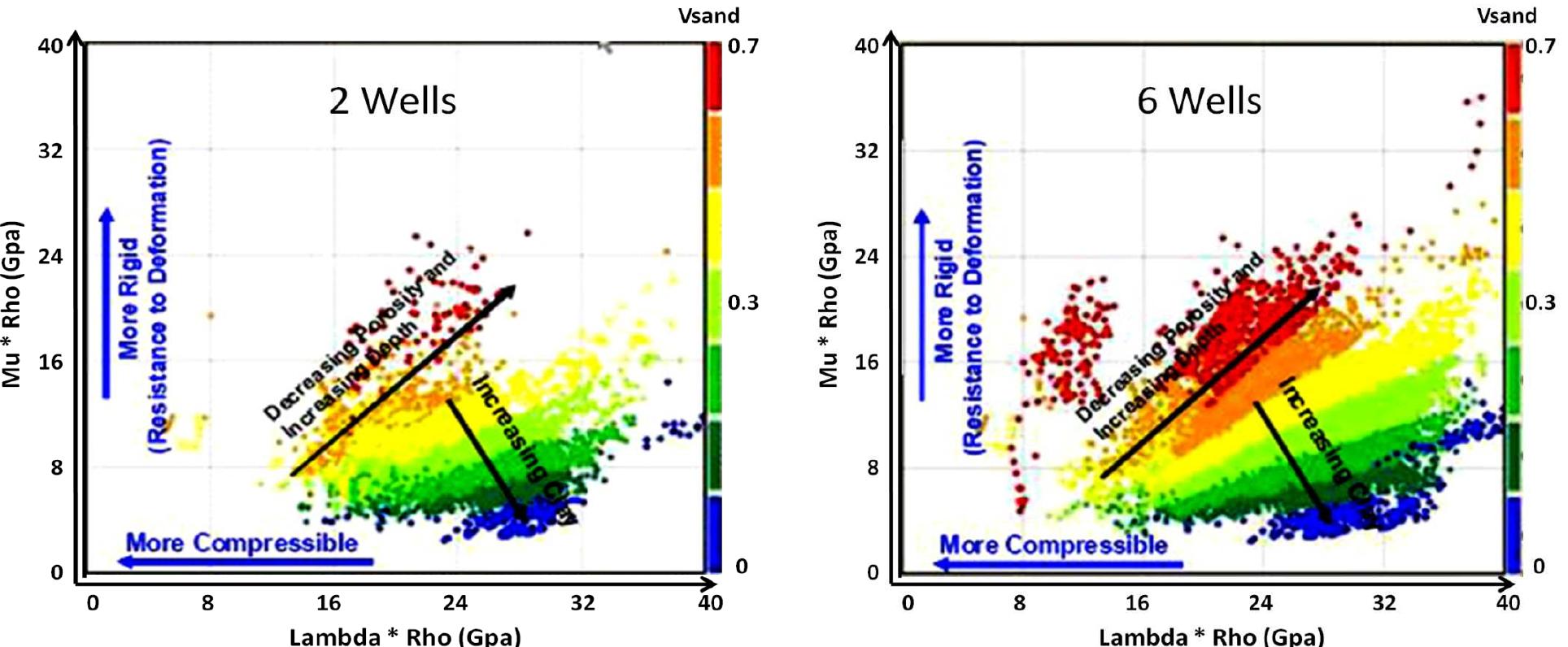 The value of ensuring consistency. these crossplot