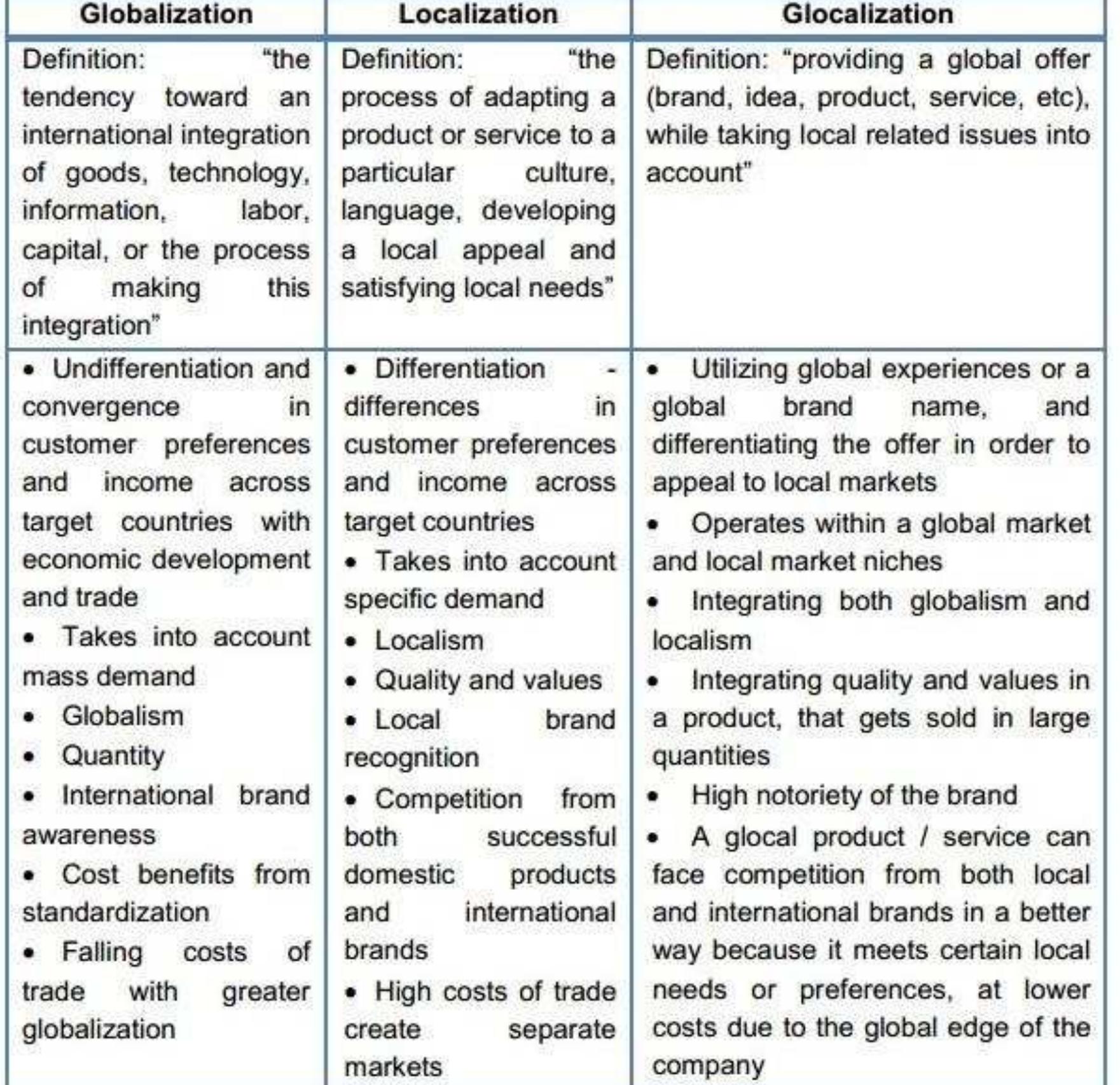 Differences between globalization, localization and