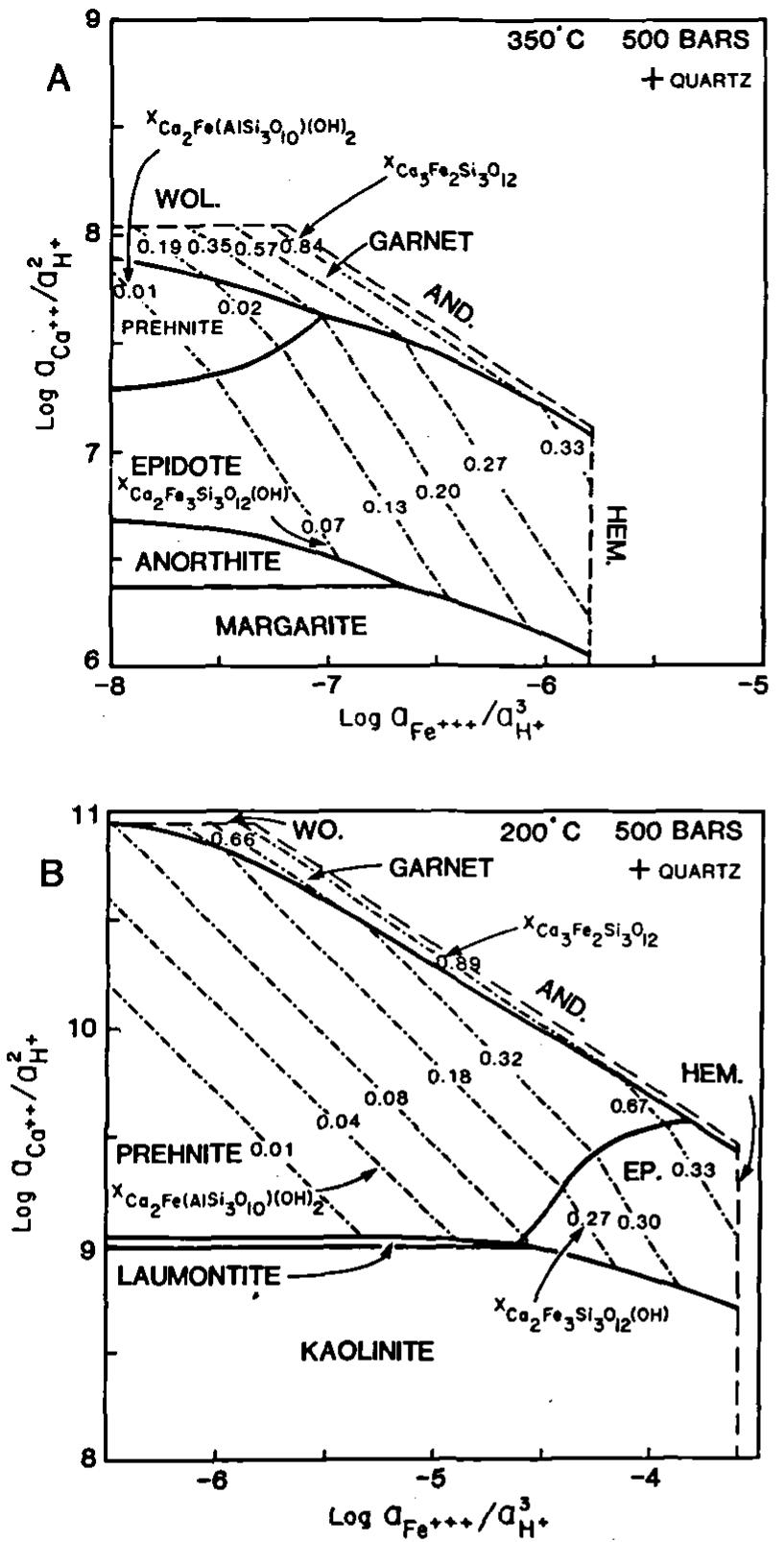 Activity — activity phase diagram showing the stability of