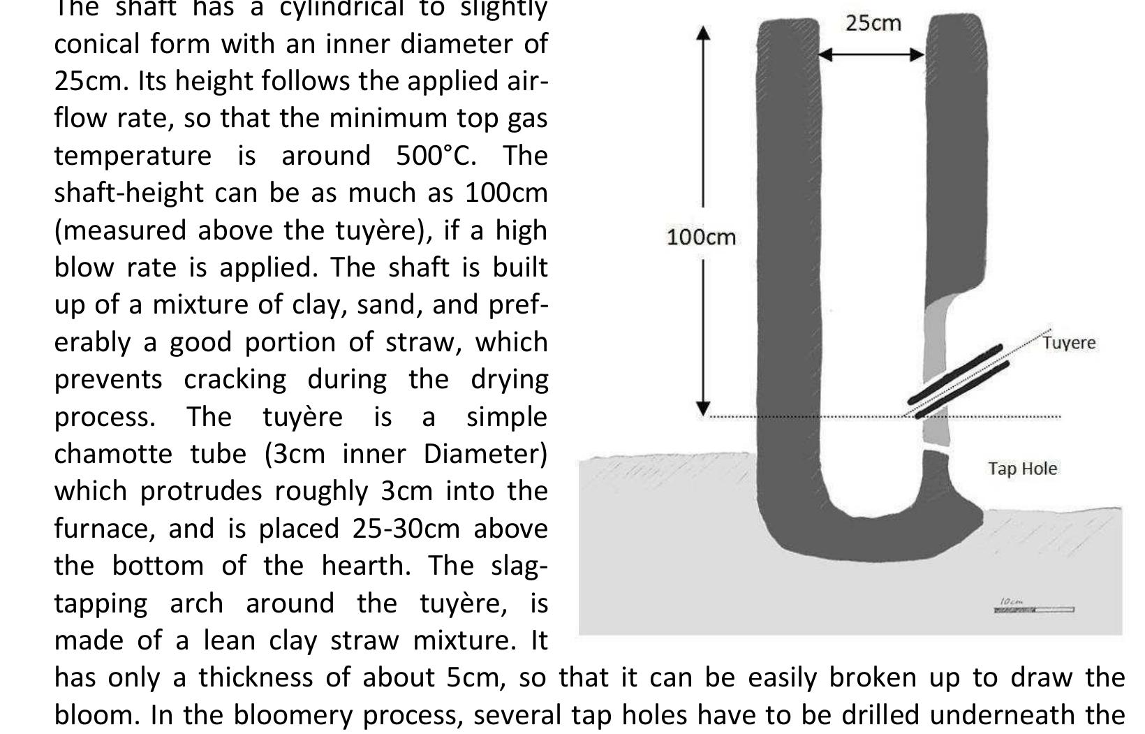 (PDF) Theoretical and practical aspects of iron smelting in a bloomery ...