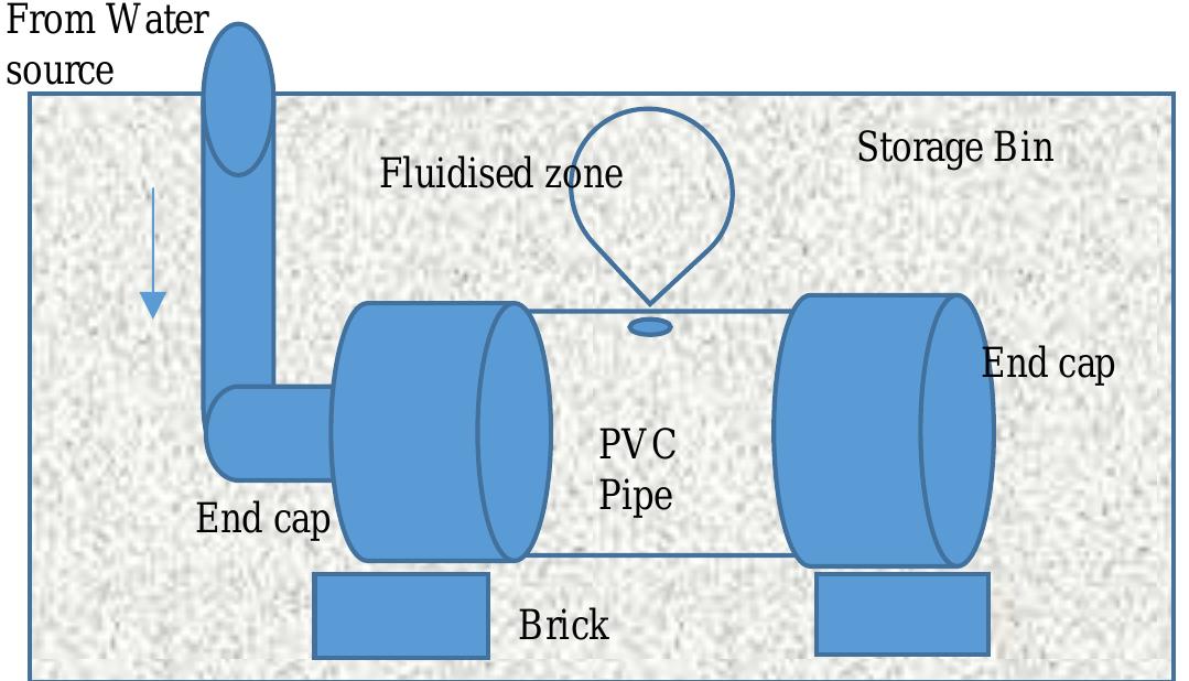 Schematic diagram of the preliminary experiment setup