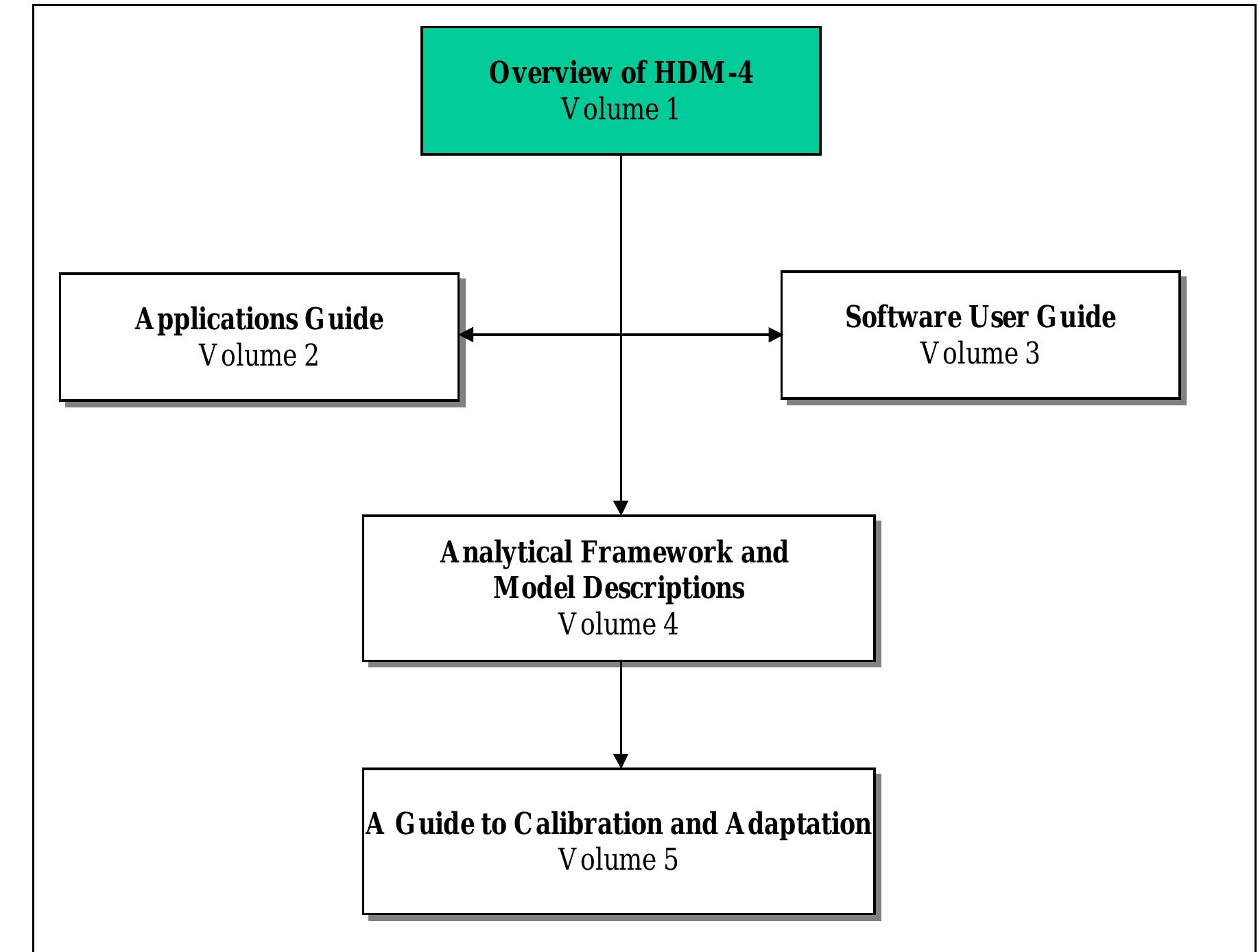 (PDF) HDM 4 introduction