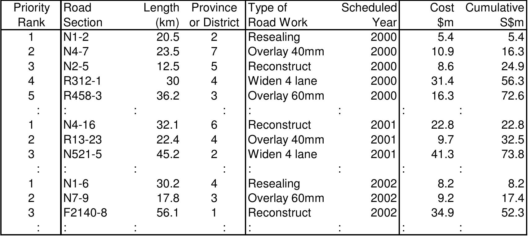 (PDF) HDM 4 introduction