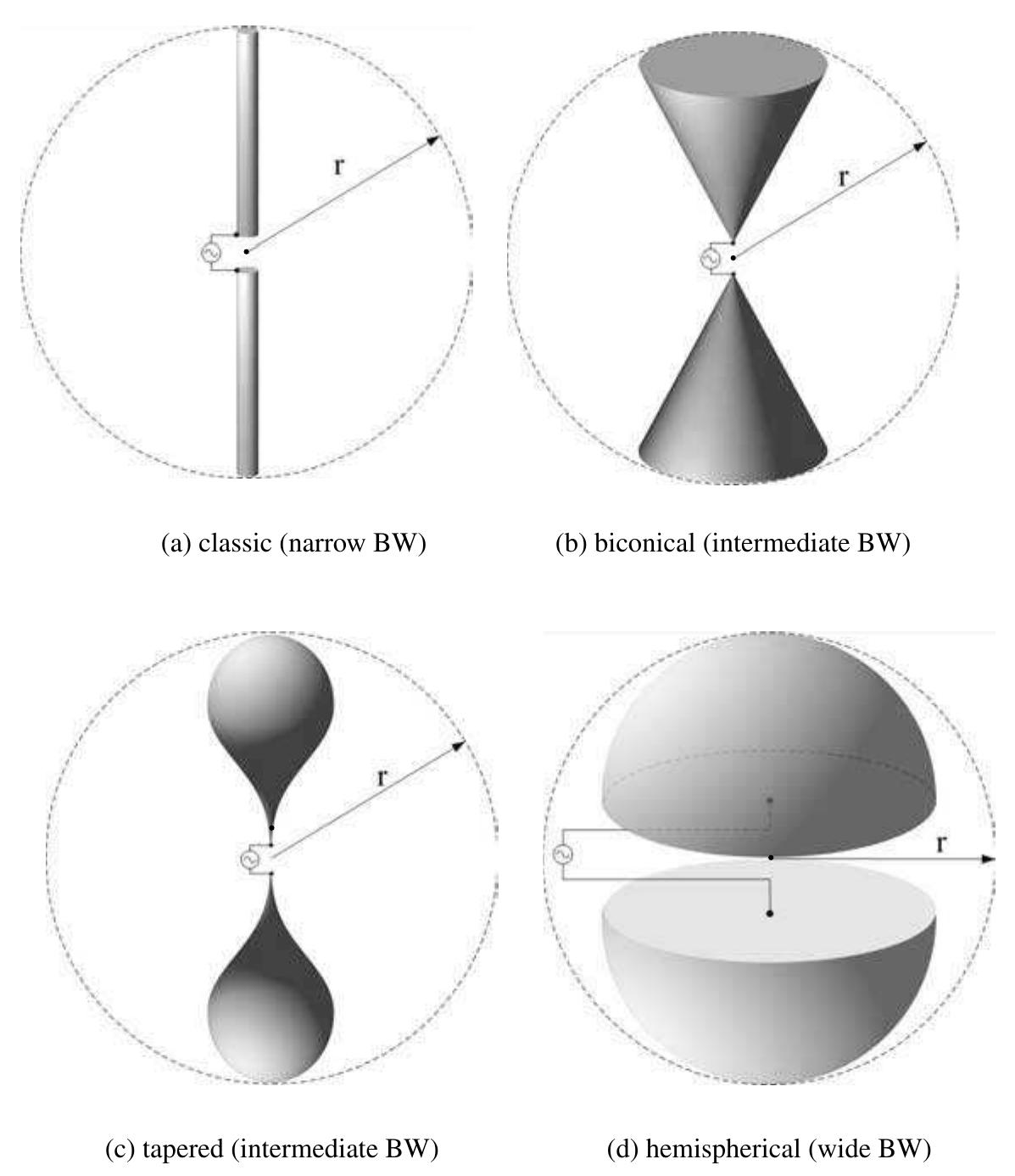 1 dipole configurations and associated qualitative