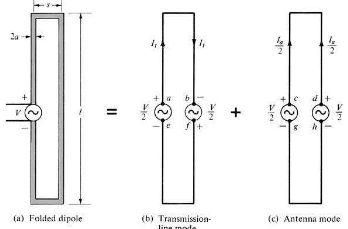 14 folded dipole and its equivalent transmission-line and