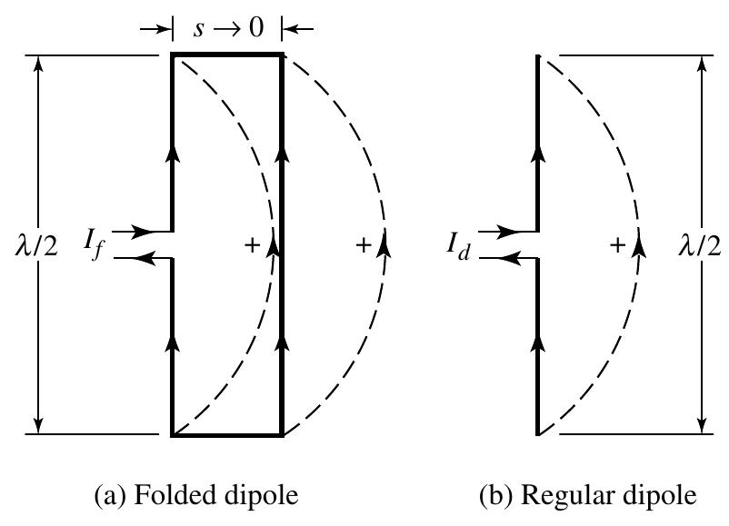 16 folded dipole and equivalent regular dipole.