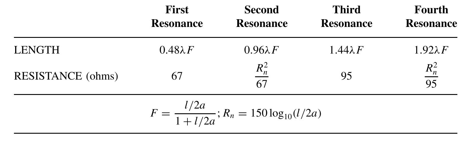 1 cylindrical dipole resonances the imaginary part of the