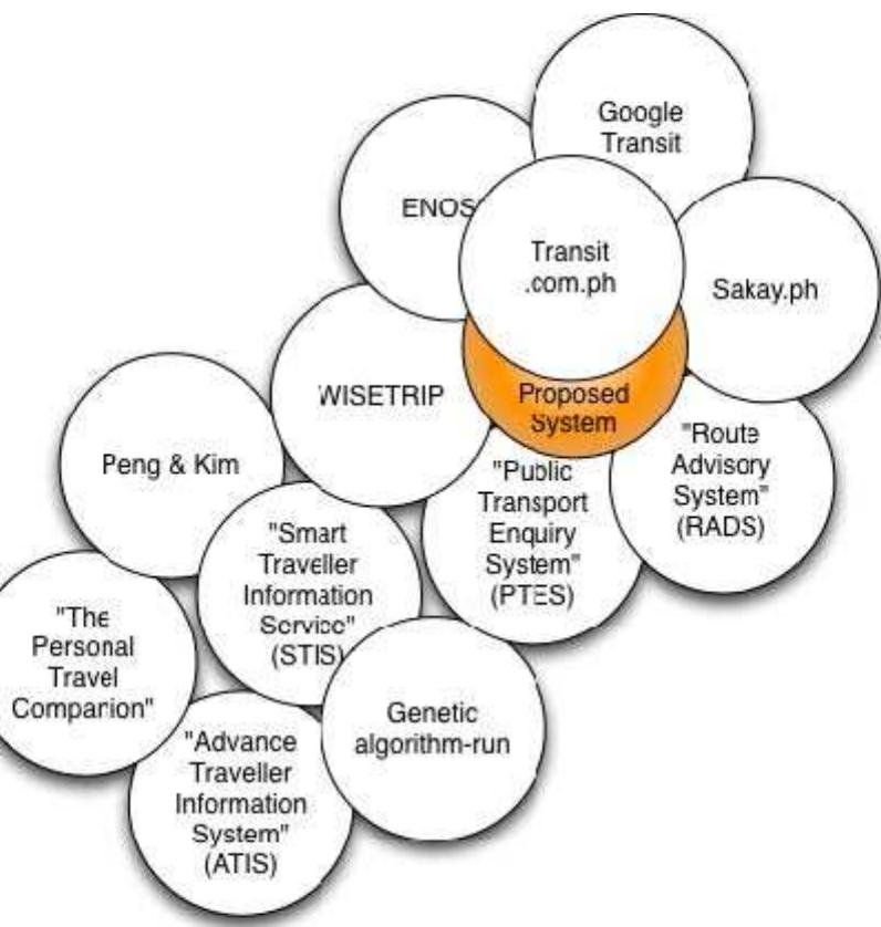 Public transport route planners tree diagram