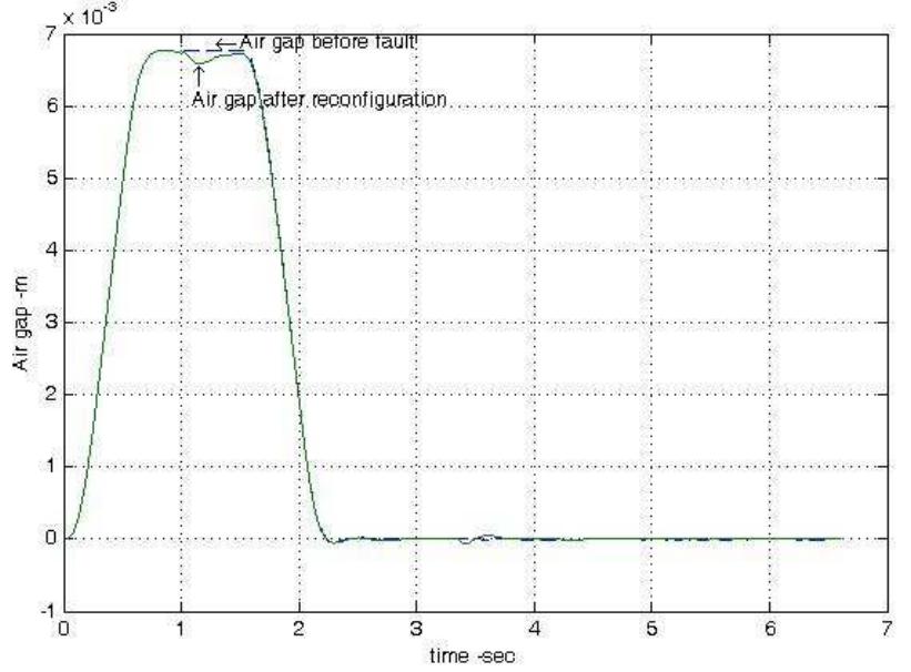 Air gap response prior to a sensor fault. the input voltage