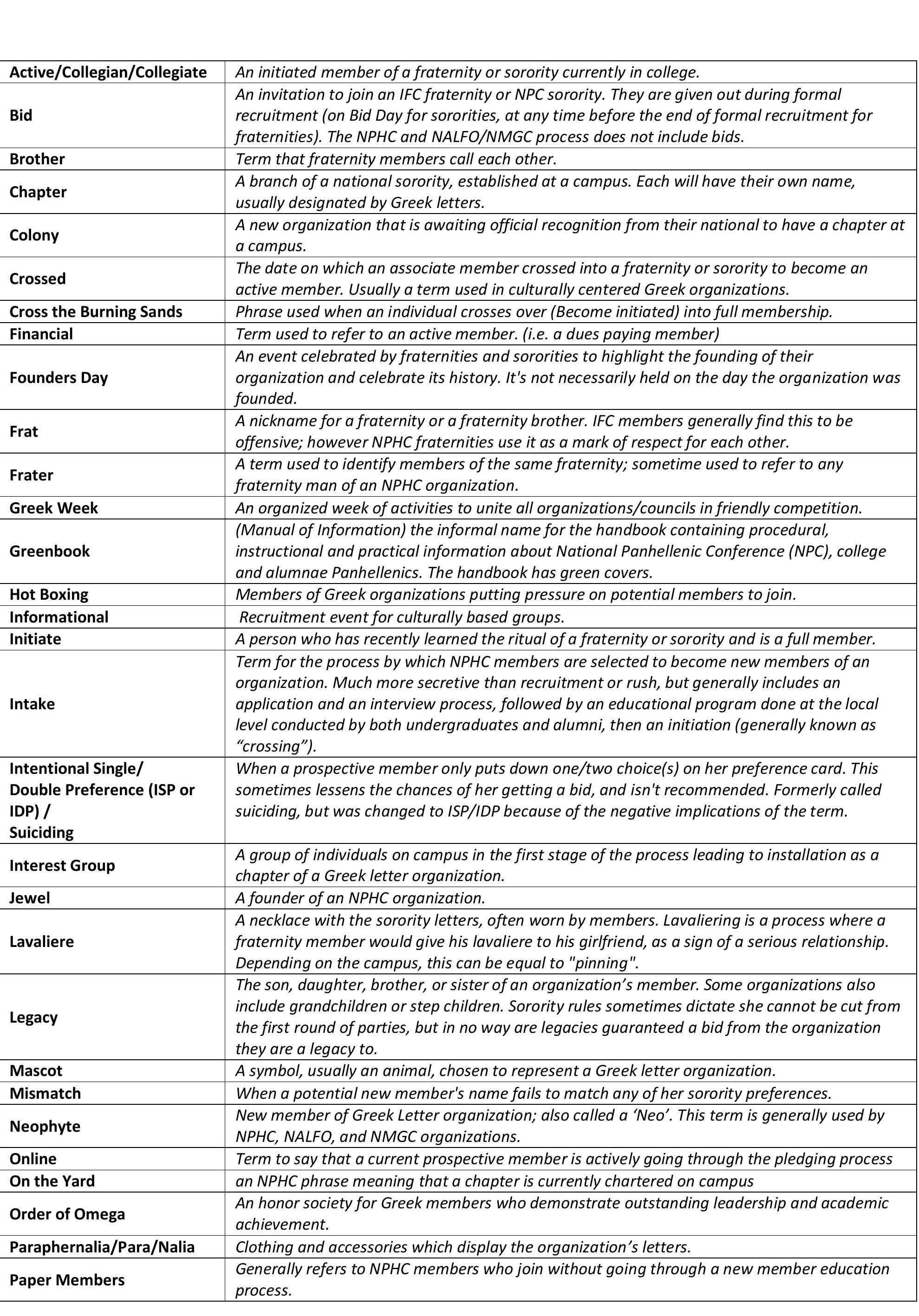 Table 2 - Rituals, Symbols & Non-Traditional Greek-Letter