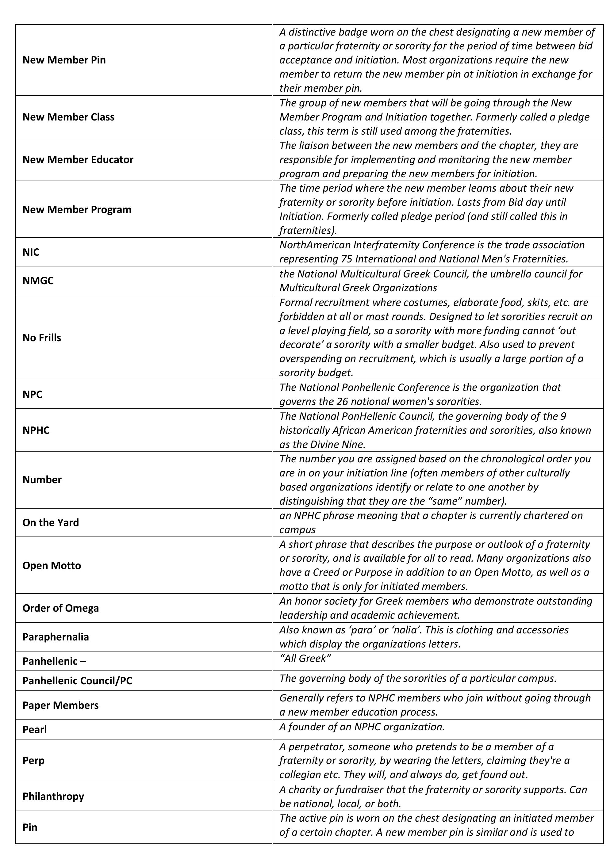 Table 10 - Rituals, Symbols & Non-Traditional Greek-Letter