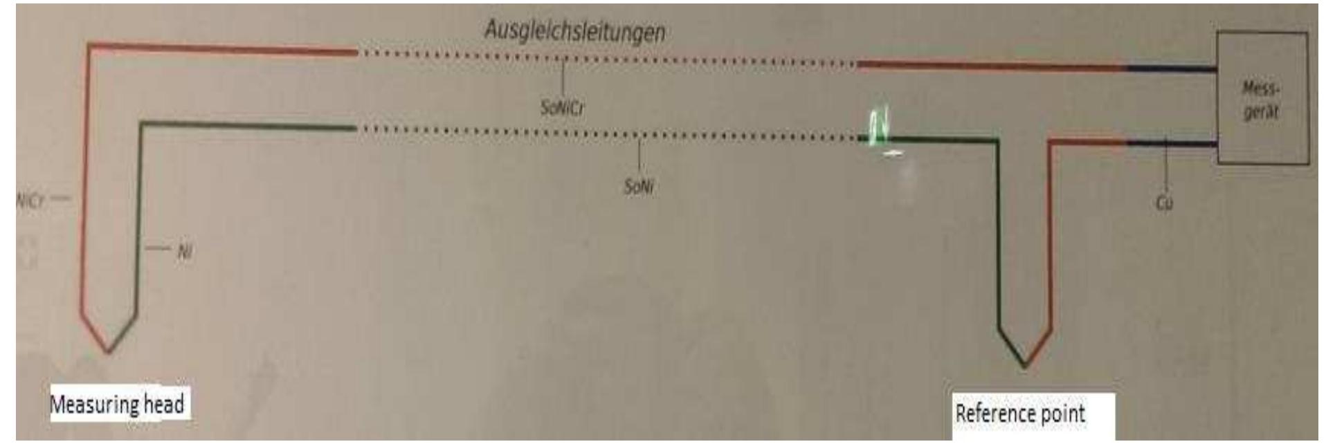 - connection schematic of ni and ni-cr wires. the