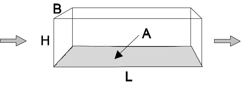 5. schematic representation of the zones in a horizontal