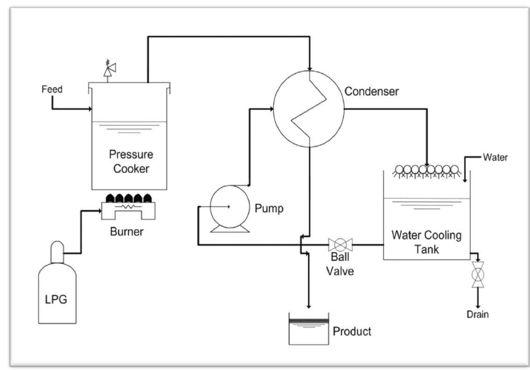 This is hydro-distillatin plant schematic diagram