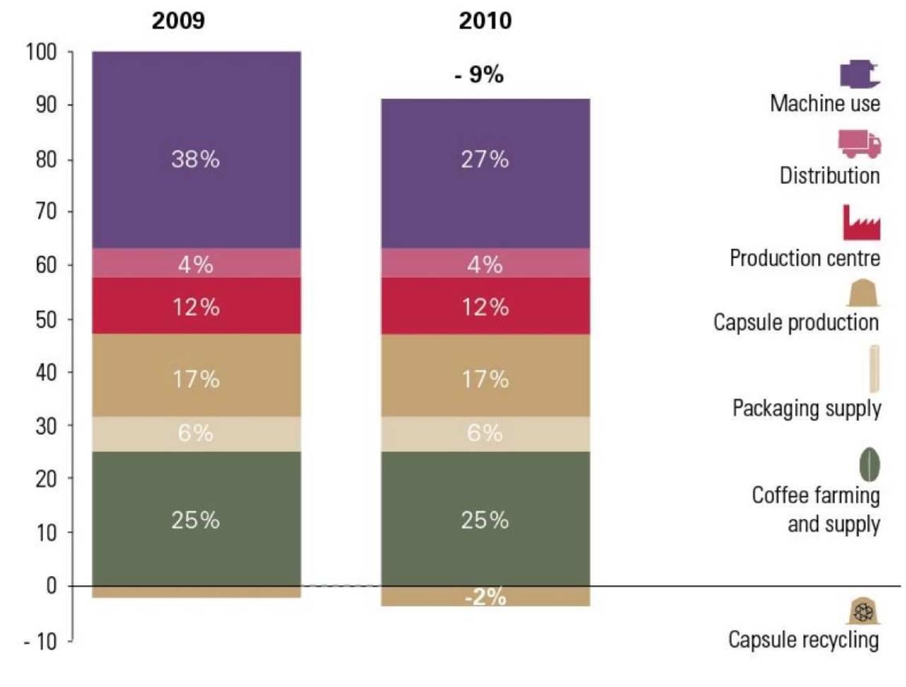 Figure 3 - The triple layered business model canvas: a tool